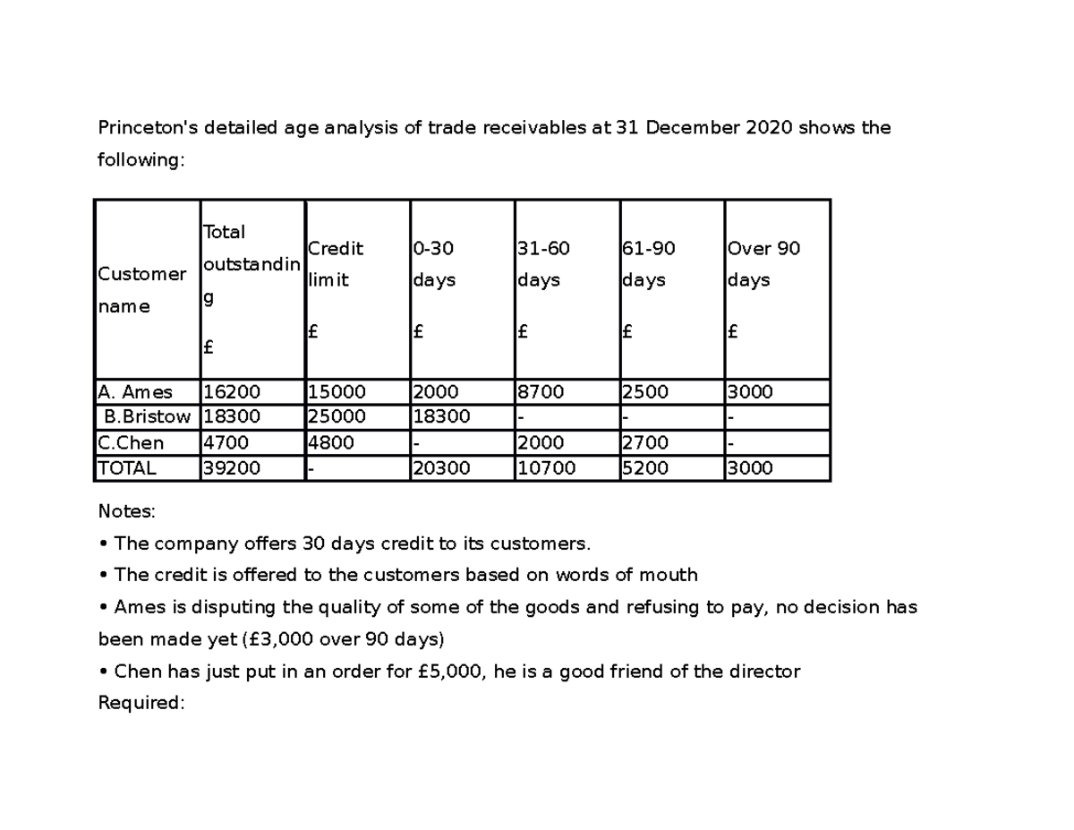 Trade receivables - Study materials for this course. - Princeton's ...