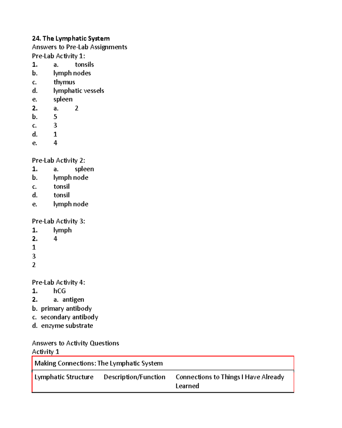 lymphatic system IN THE BODY OF A HUMAN - 24. The Lymphatic System ...