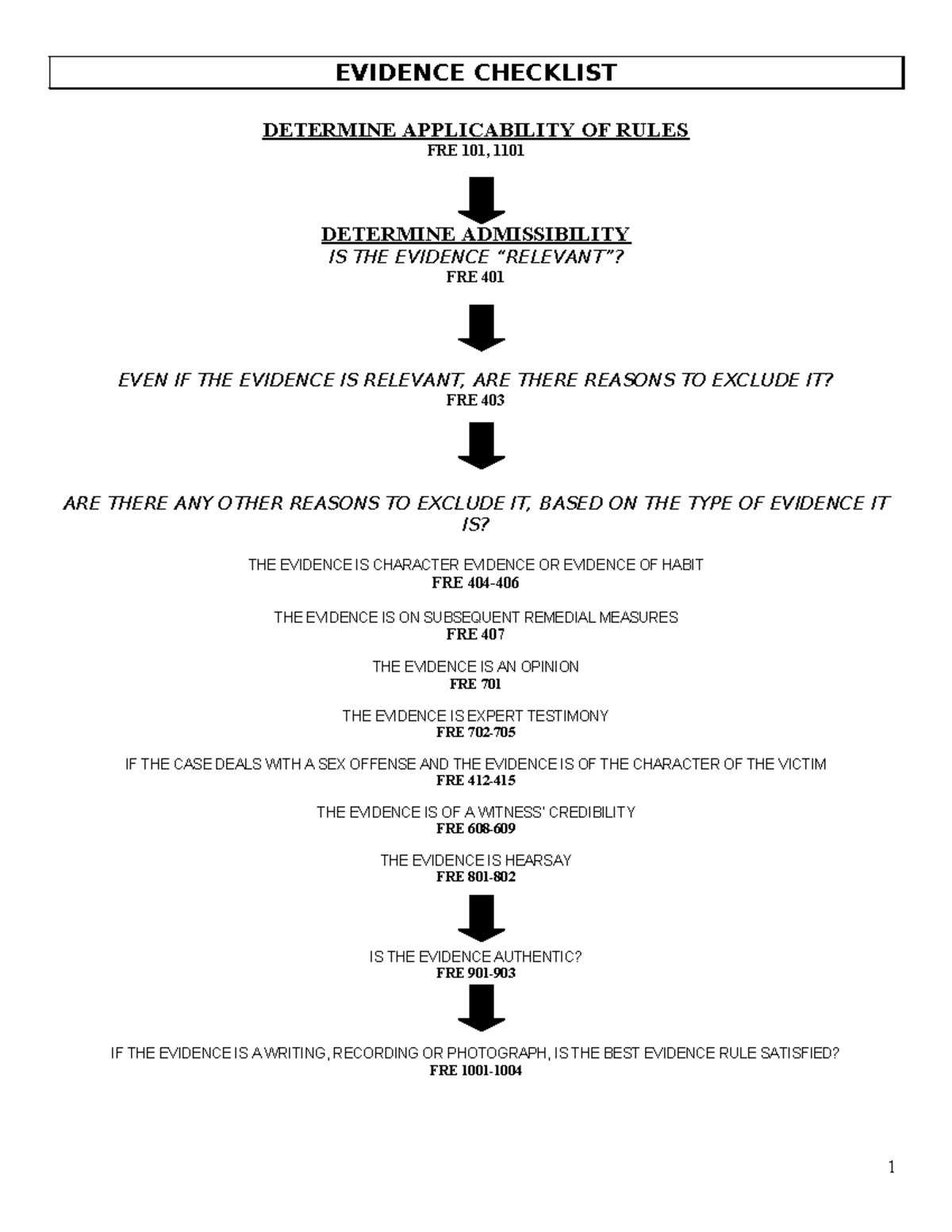 Evidence checklist - law outline - EVIDENCE CHECKLIST DETERMINE ...
