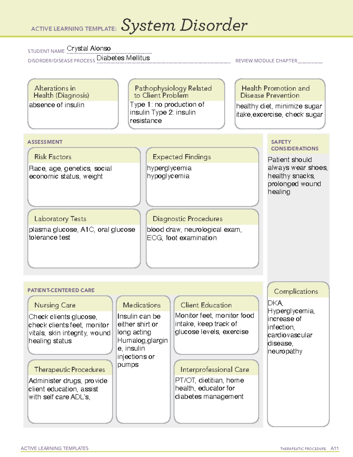 Diabetes Mellitus - Medication template - ACTIVE LEARNING TEMPLATES ...