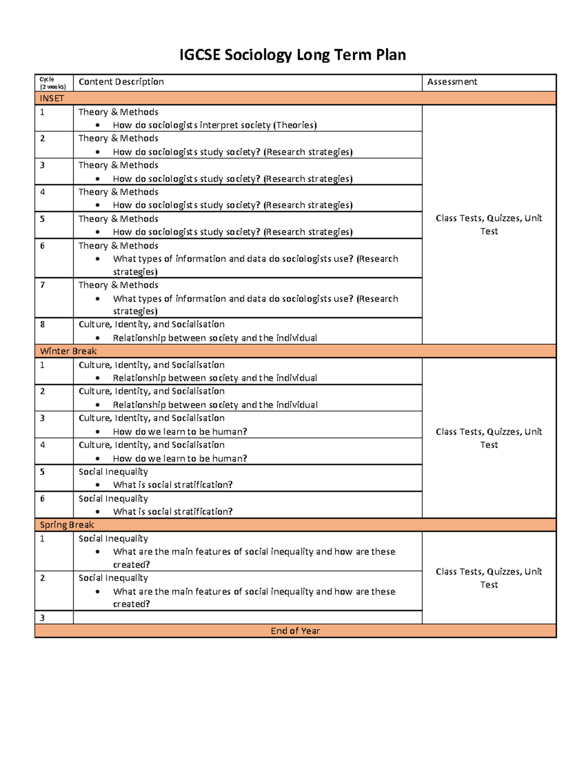 Igcsesociology Long Term Plan - IGCSE Sociology Long Term Plan Cycle (2 ...