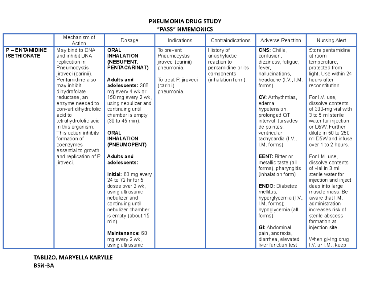 DRUG Study Pneumonia - “PASS” NMEMONICS Mechanism of Action Dosage ...