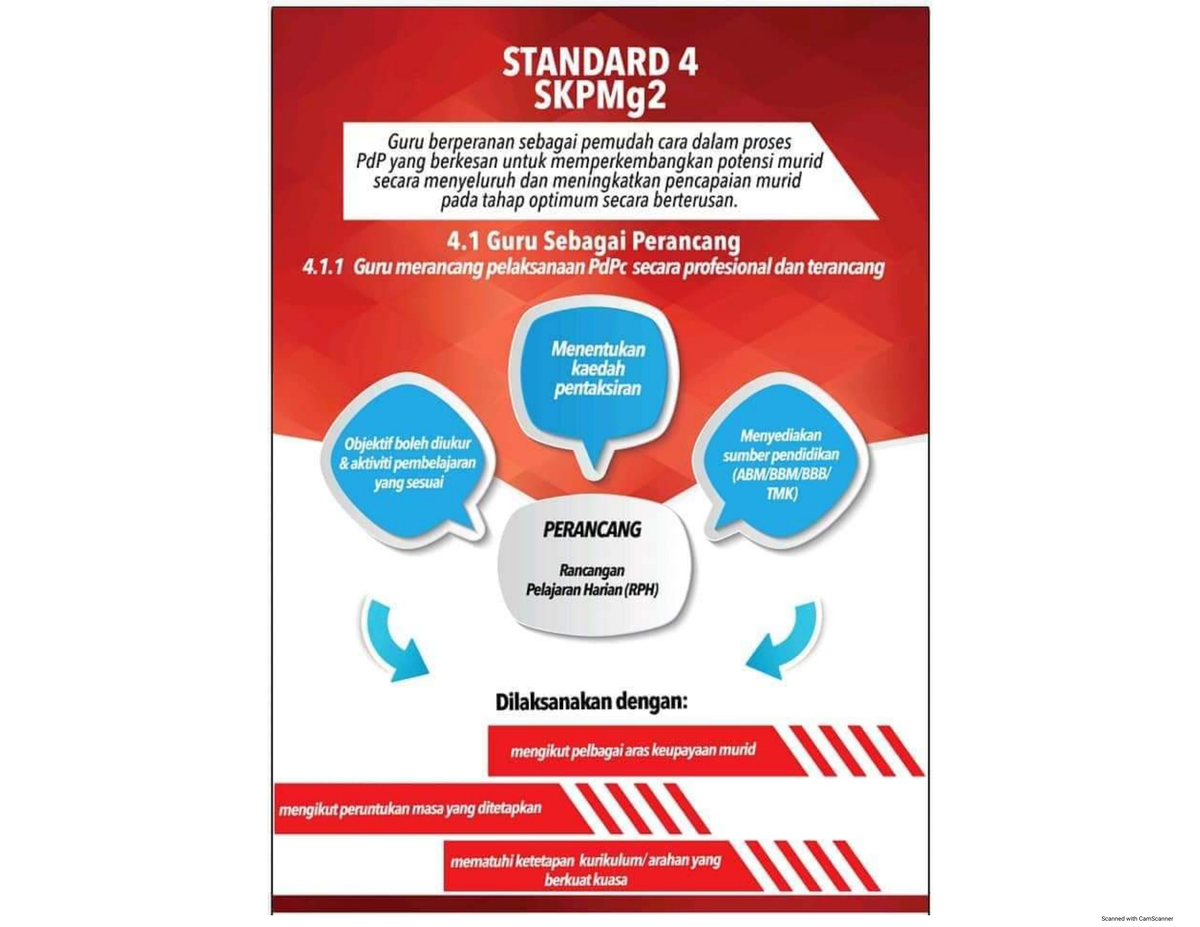 Standard 4 skpmg 2 - Dr. Idrul Hisham bin Ismail - Bahasa Melayu - Studocu