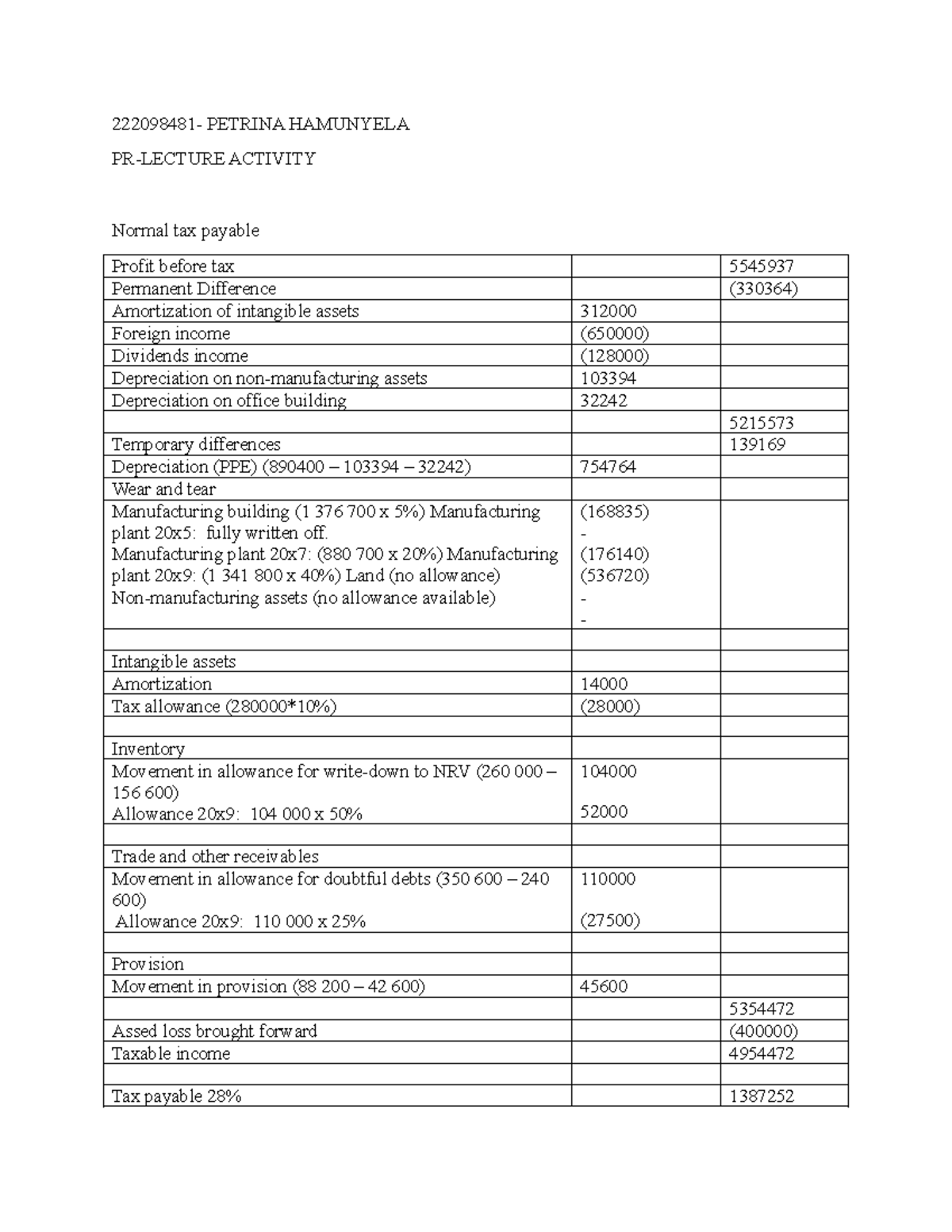 FAC Pre-lecture activity - 222098481- PETRINA HAMUNYELA PR-LECTURE ...
