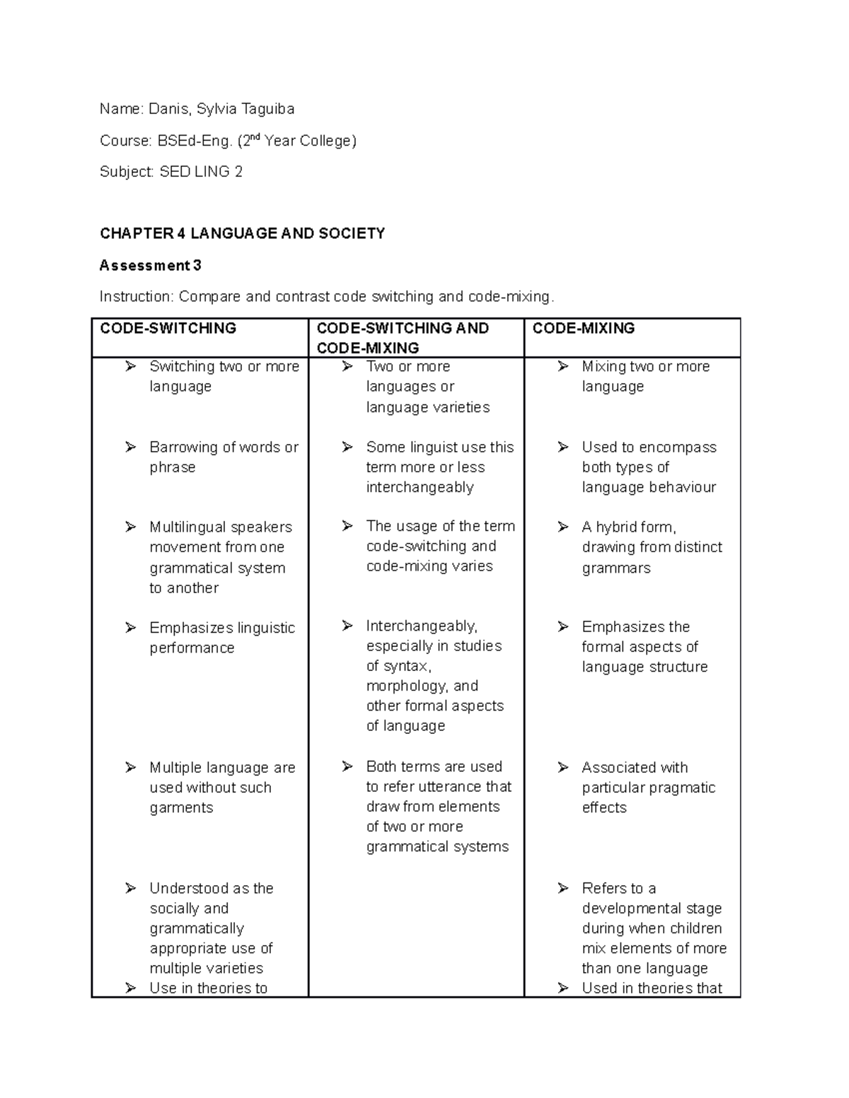 SED LING 2 Assessment 3 - Yshbwsb - Name: Danis, Sylvia Taguiba Course: BSEd-Eng. (2nd Year ...