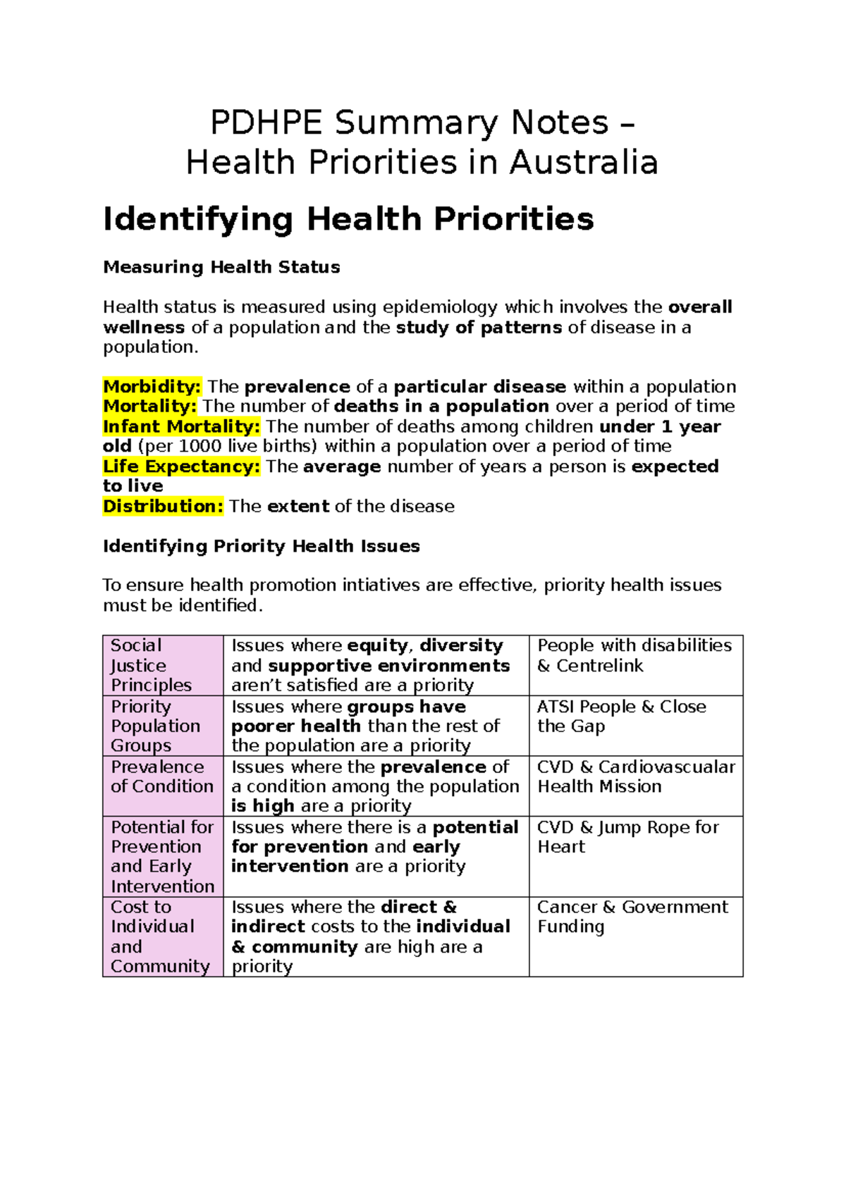 Pdhpe-summary-notes - PDHPE Summary notes - PDHPE Summary Notes ...