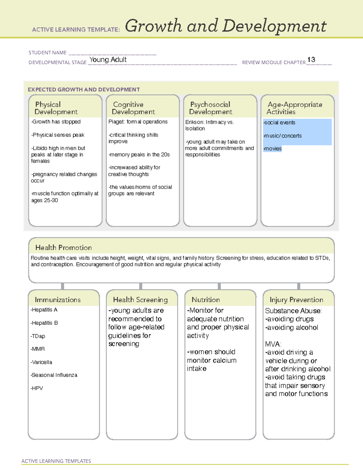 NR 222 Week 6 Young Adult Growth and Development ALT - ACTIVE LEARNING ...