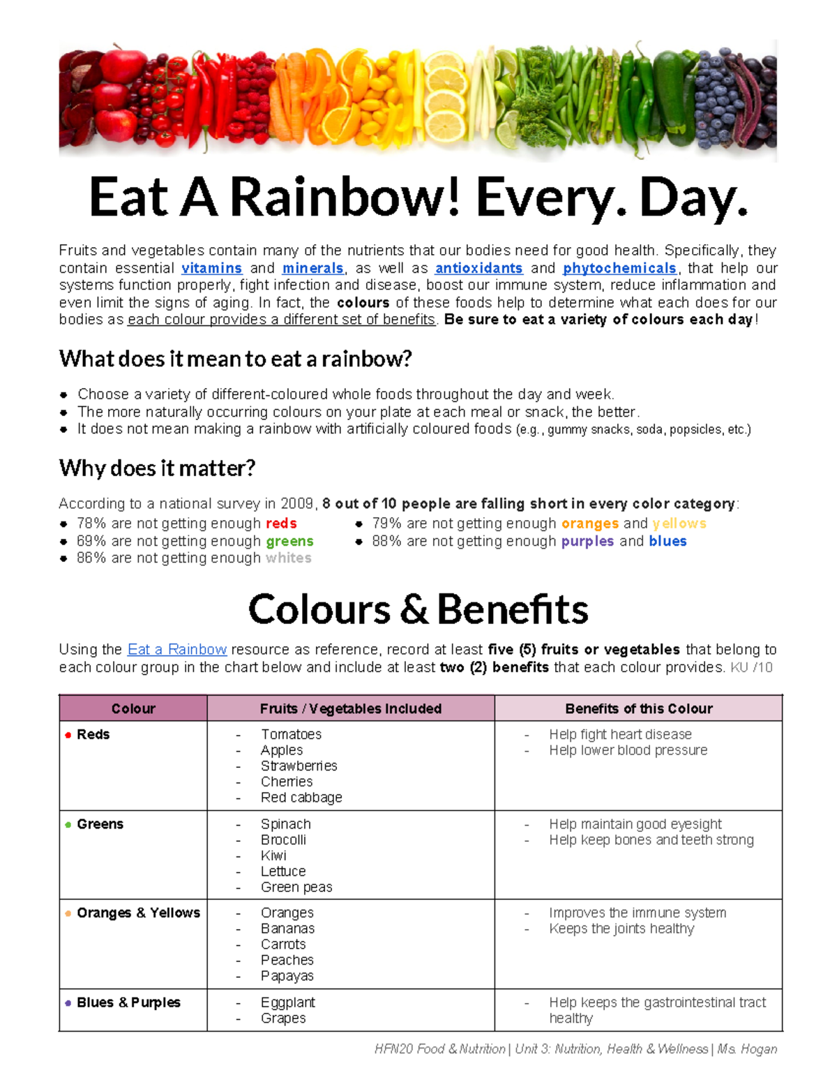 Eat a Rainbow - the food diet of babies - Eat A Rainbow! Every. Day ...