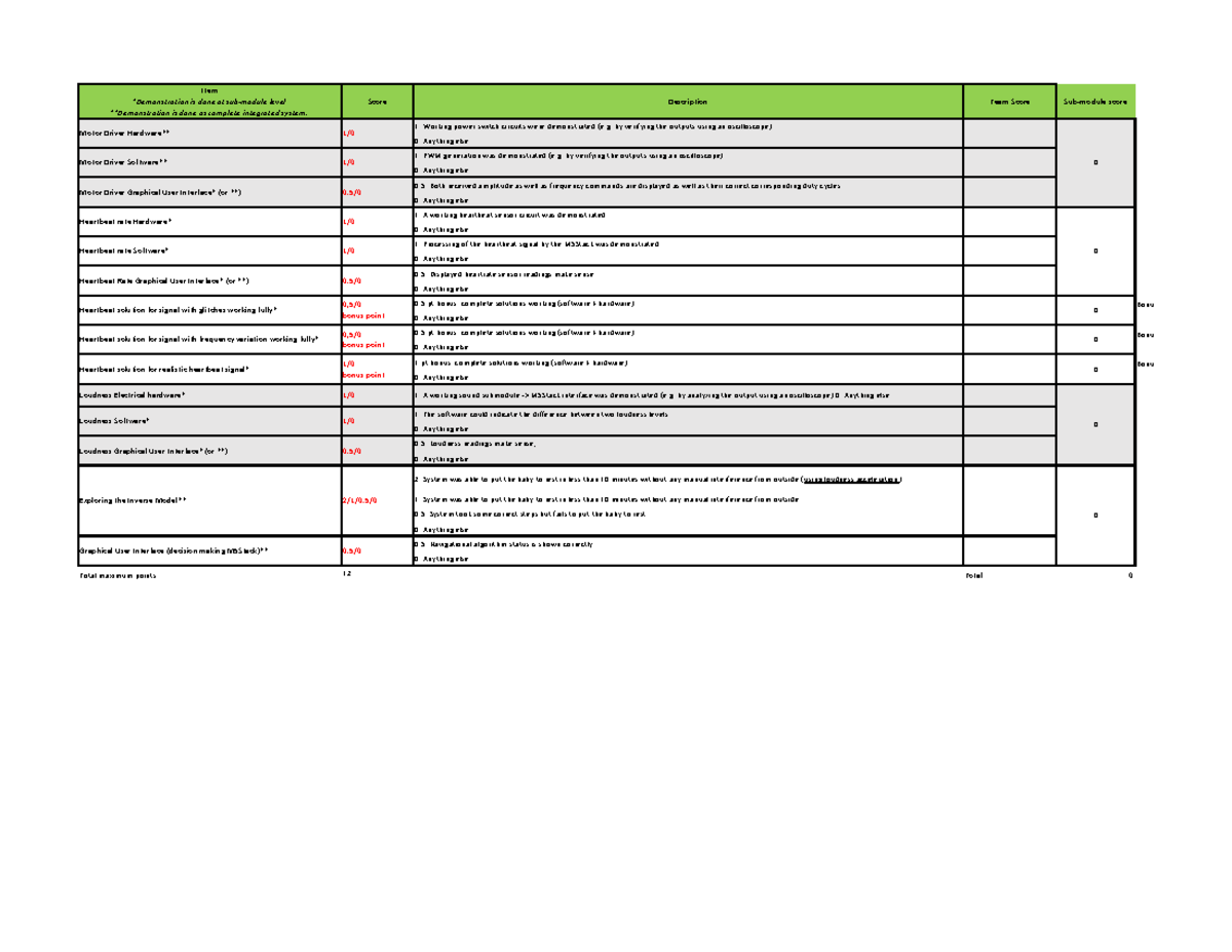 Rubric Demo score sheet 22 23 - Item *Demonstration is done at sub ...