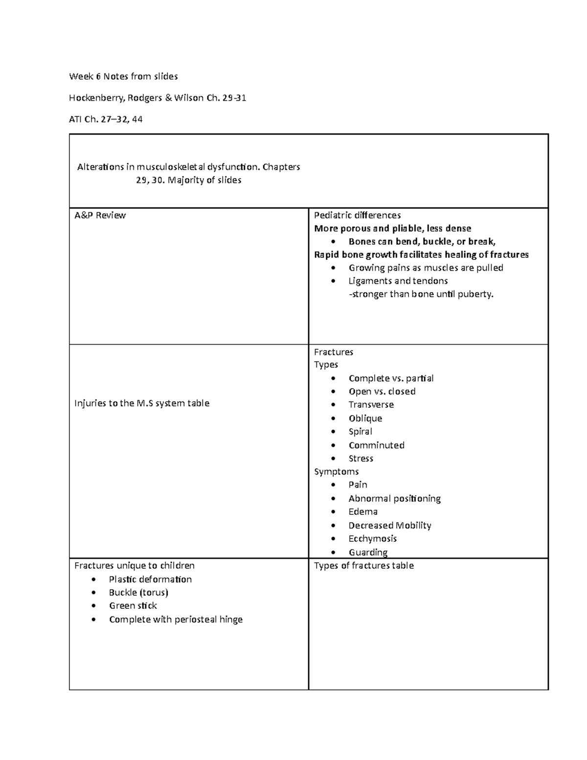 Week 6 Notes from slides - Week 6 Notes from slides Hockenberry ...
