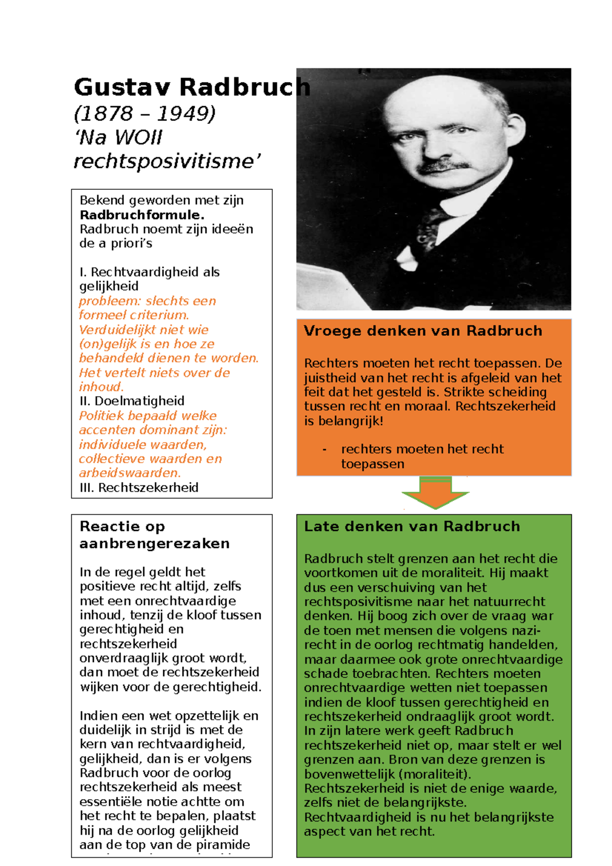 Gustav Radbruch - Overzichtelijk, schematisch en in een oogopslag zien ...