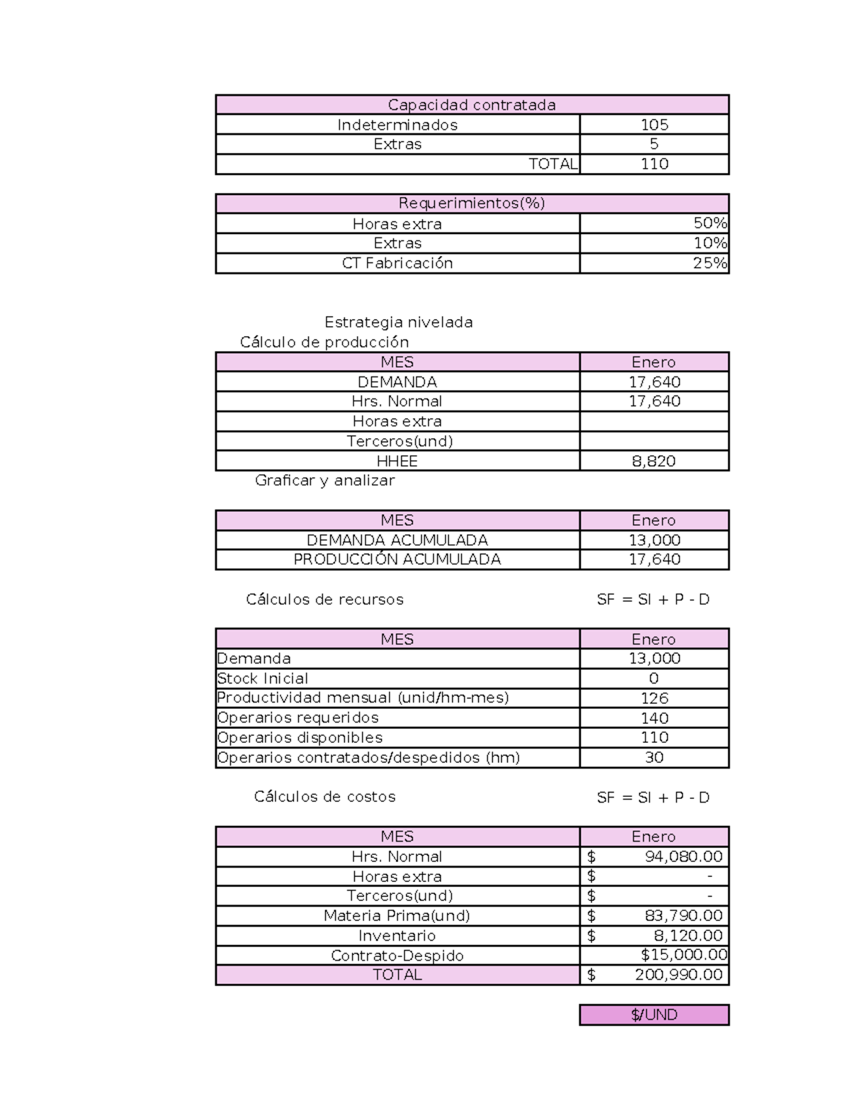 Tarea+Grupal+-+PC1 - nnnhh - Capacidad contratada Indeterminados 105 ...