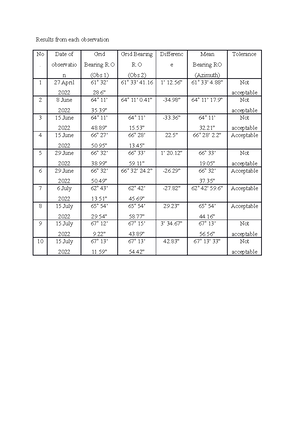 Report GSS160 - nope - SURVEYING SCIENCE AND GEOMETICS FACULTY OF ...