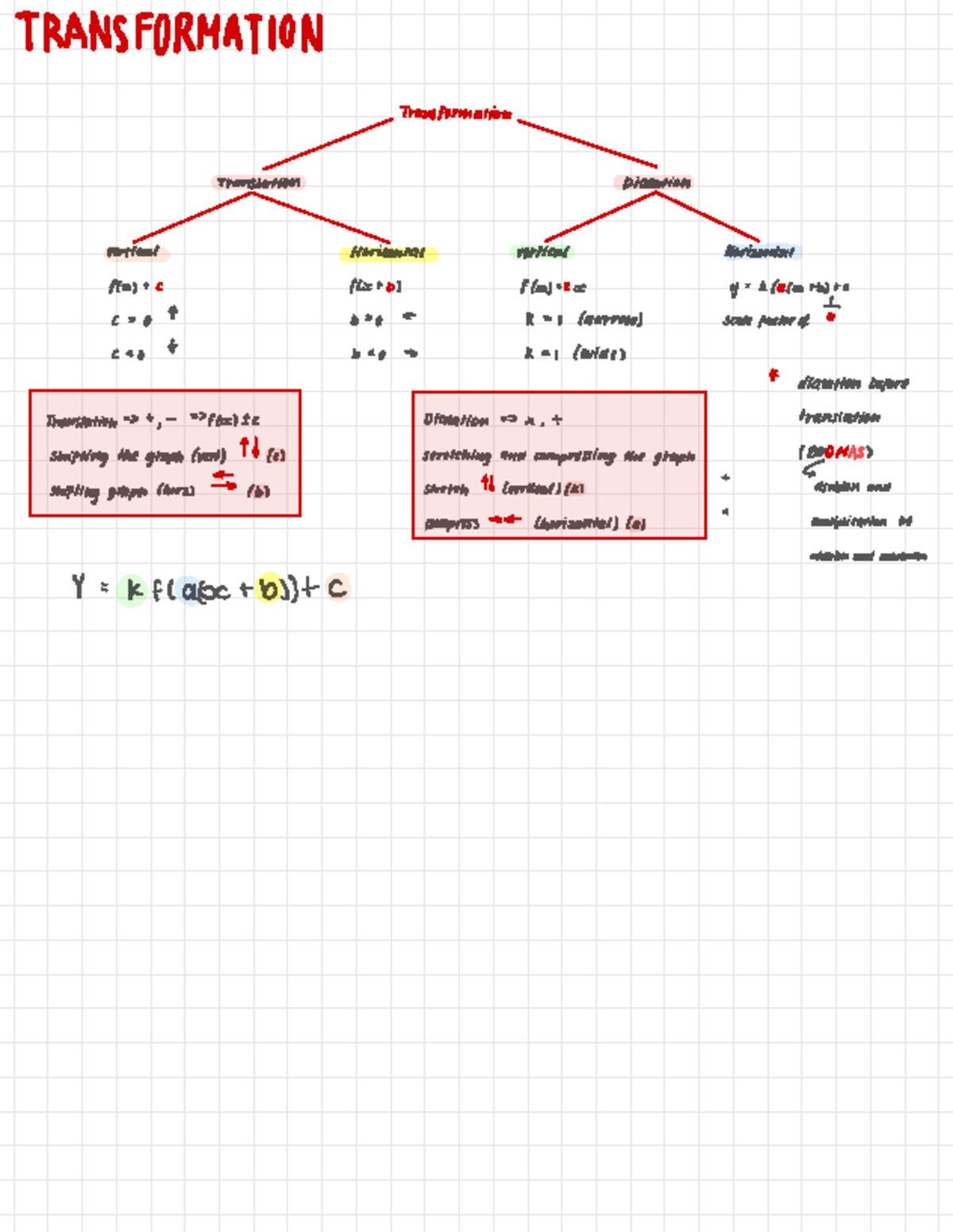 simplified maths notes year 12 - TRANSFORMATION Transformation ...