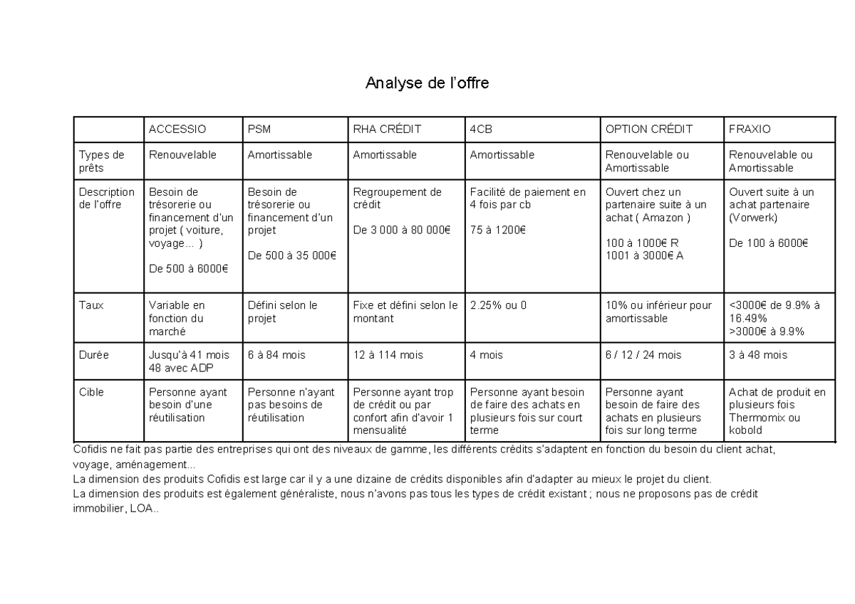 Analyse de l'offre e4 - fiche - Analyse de l’offre ACCESSIO PSM RHA ...