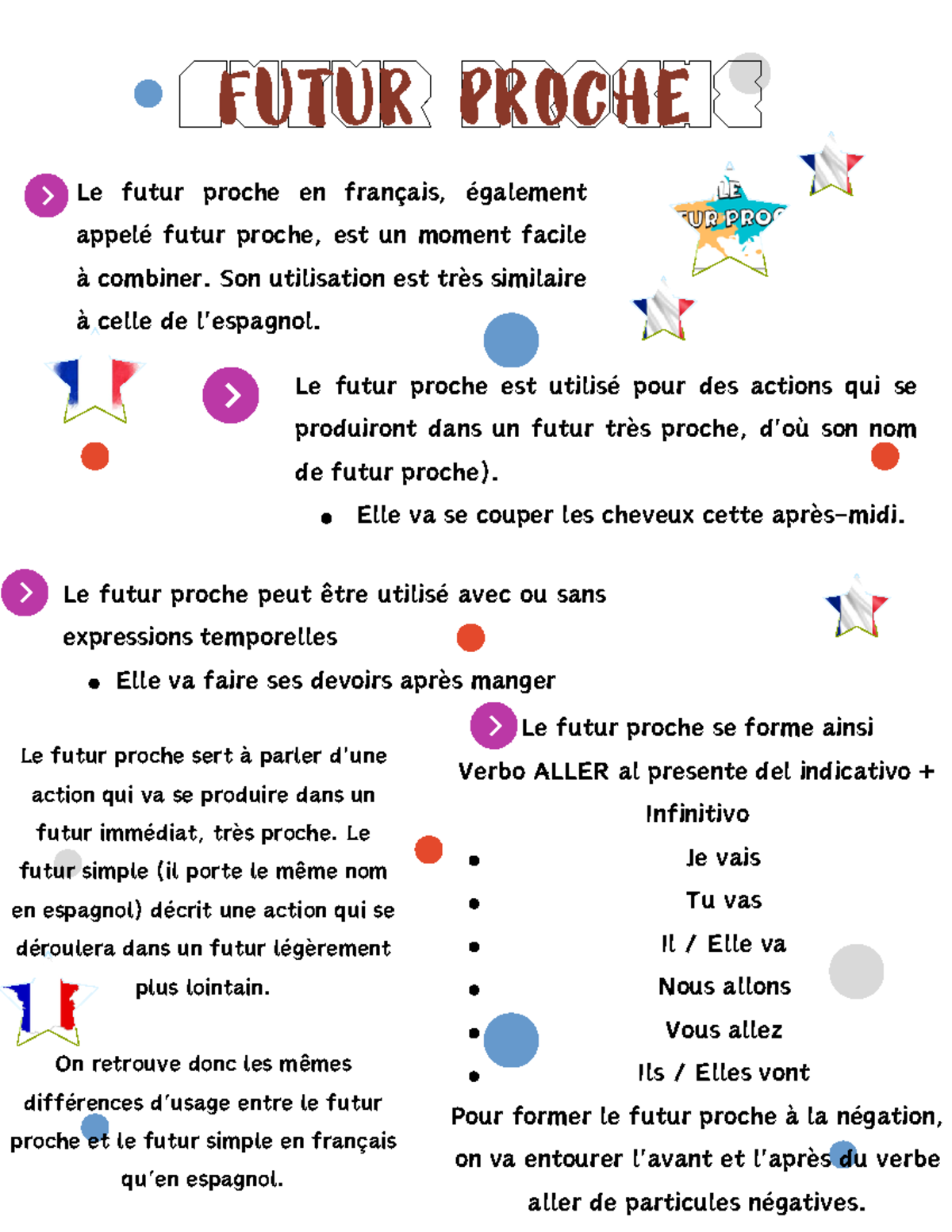 Portada Cuaderno Francés - Le futur proche se forme ainsi Verbo ALLER ...