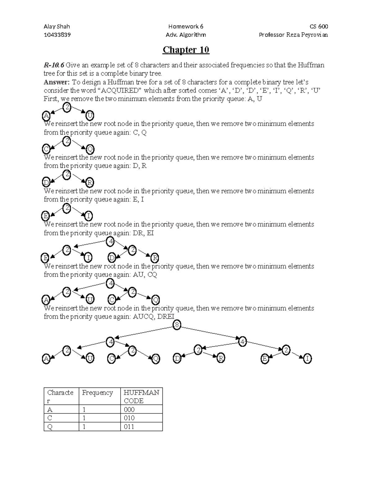Alay Shah CS 600 Homework 6 - 10433839 Adv. Algorithm Professor Reza Peyrovian Chapter 10 R-10 ...