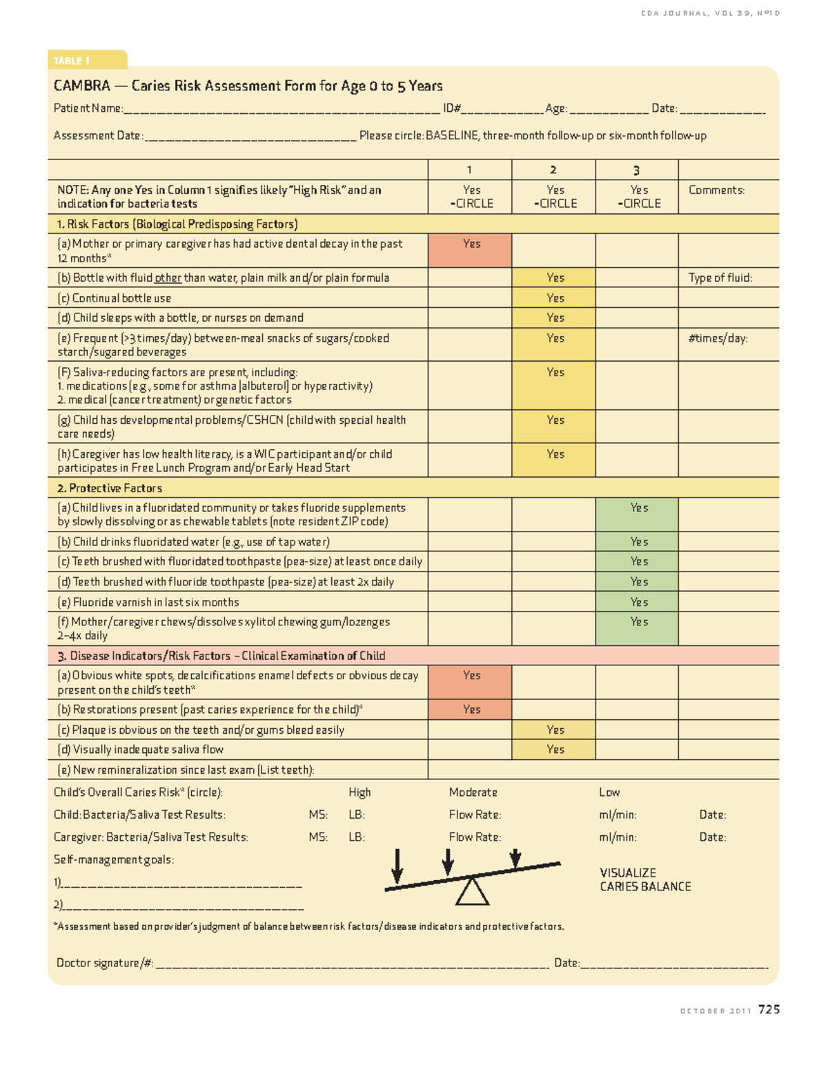 Cambra - , , TABLE CAMBRA — Caries - Studocu