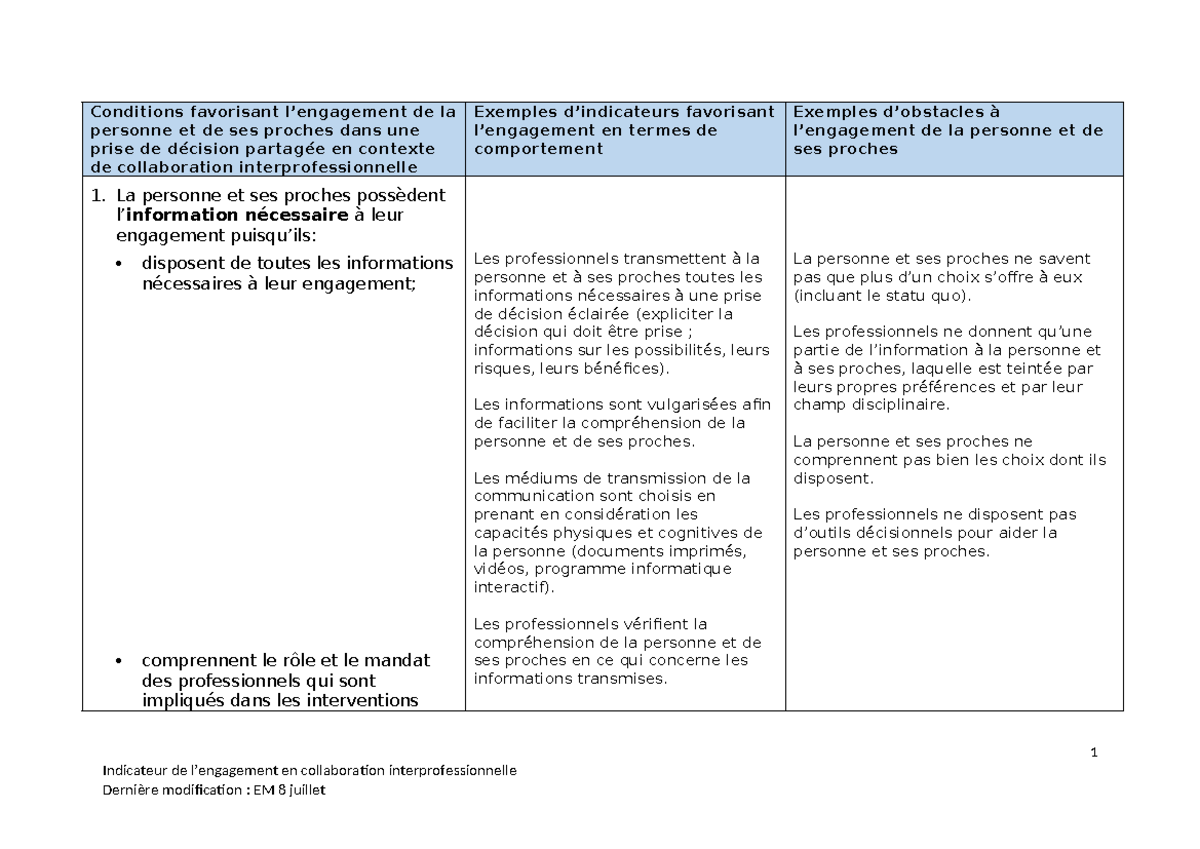 Module 2- Tableau résumé indicateurs engagement - Conditions favorisant ...