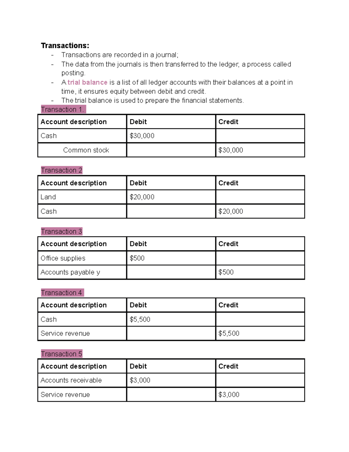 Untitled document-3 - ACC 200 tranaction tables - Transactions ...