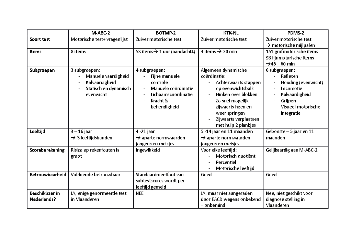 Overzicht testing pediatrie - M-ABC-2 BOTMP-2 KTK-NL PDMS- Soort test ...