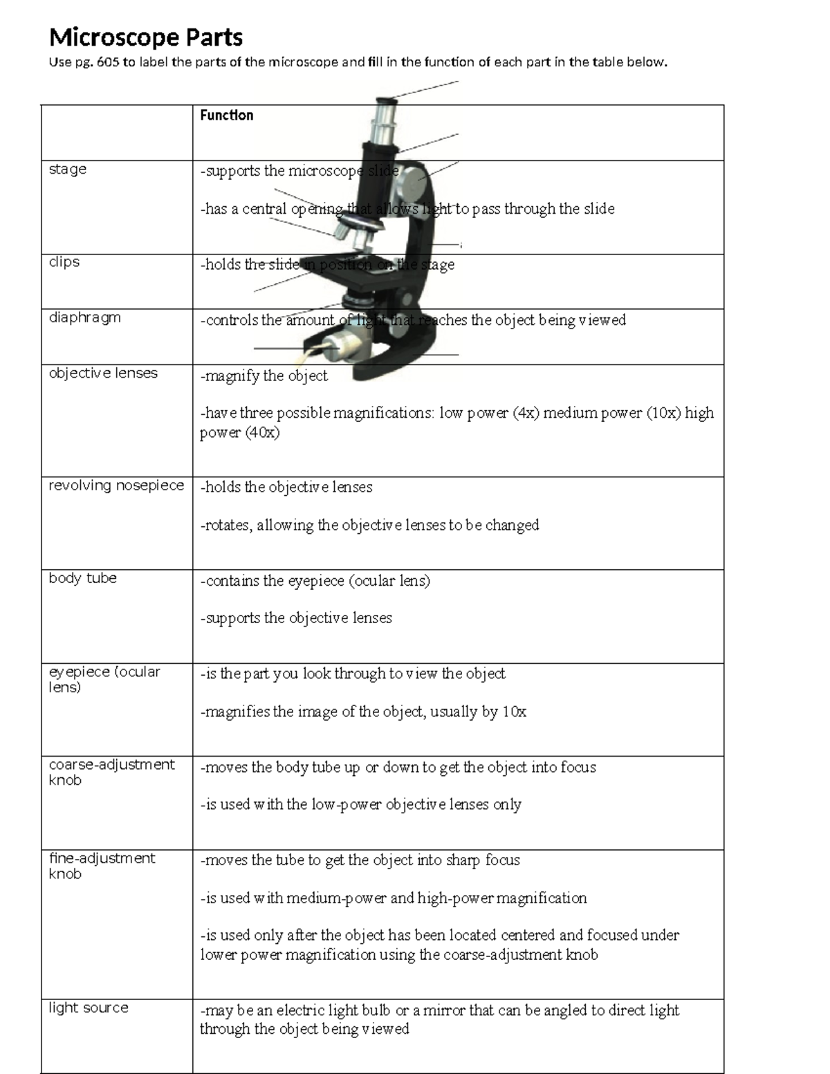 Bio Lesson 4 - Microscope Worksheet - Microscope Parts Use pg. 605 to ...