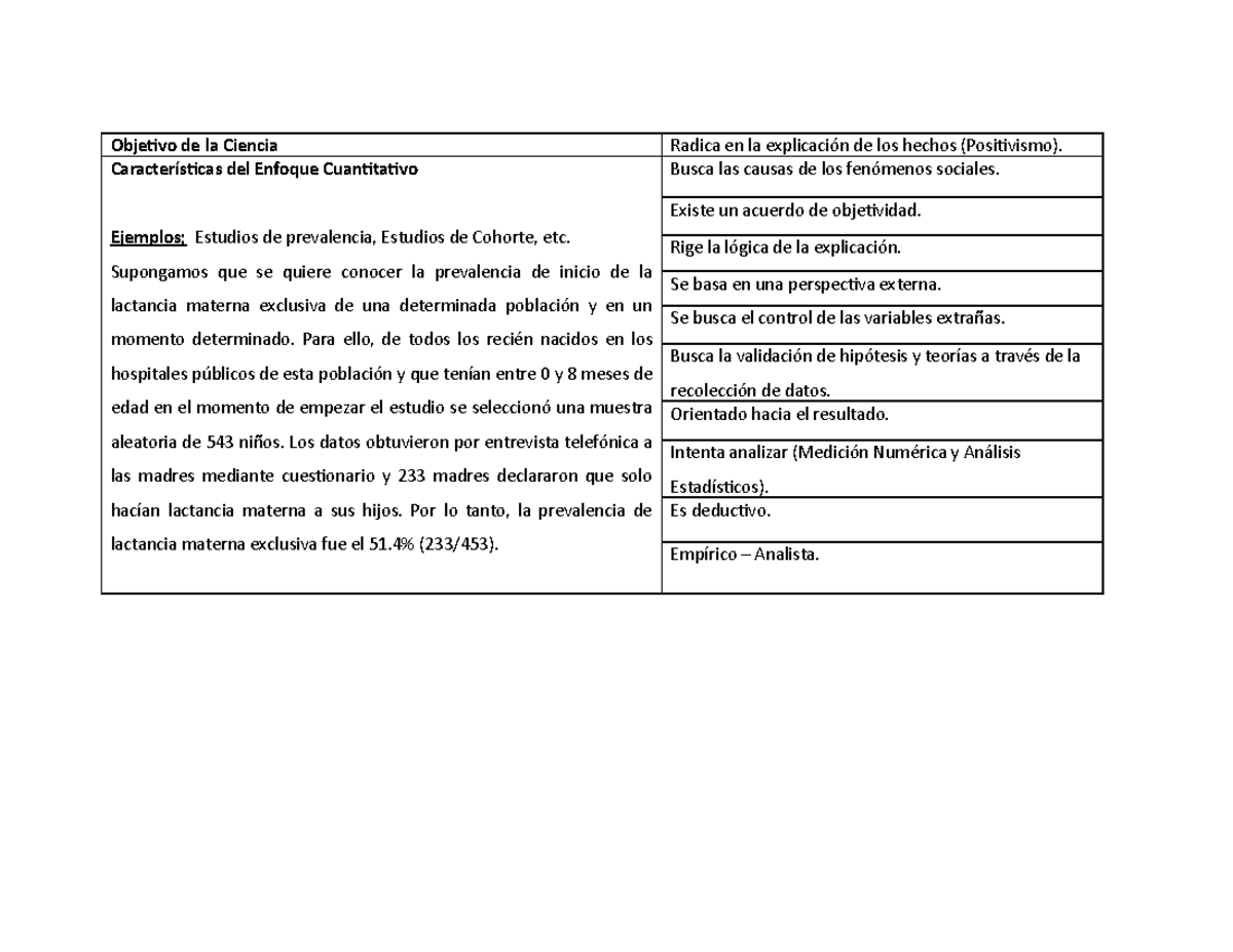 API 2 - Sociologia - API 2 - Sociología General - Siglo 21 - Studocu