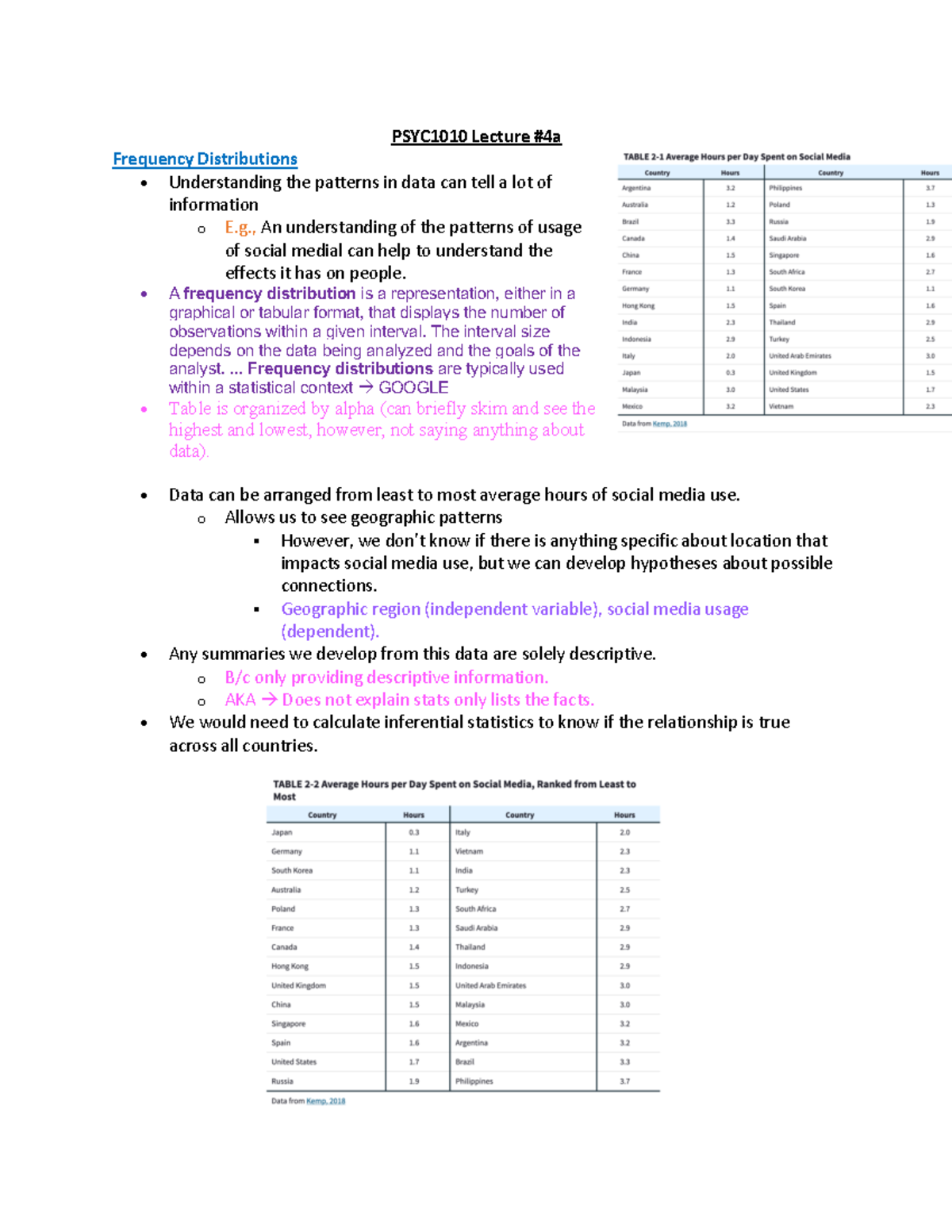 PSYC1010 Lecture 4a Frequency tables/distributions and Normal Curve ...