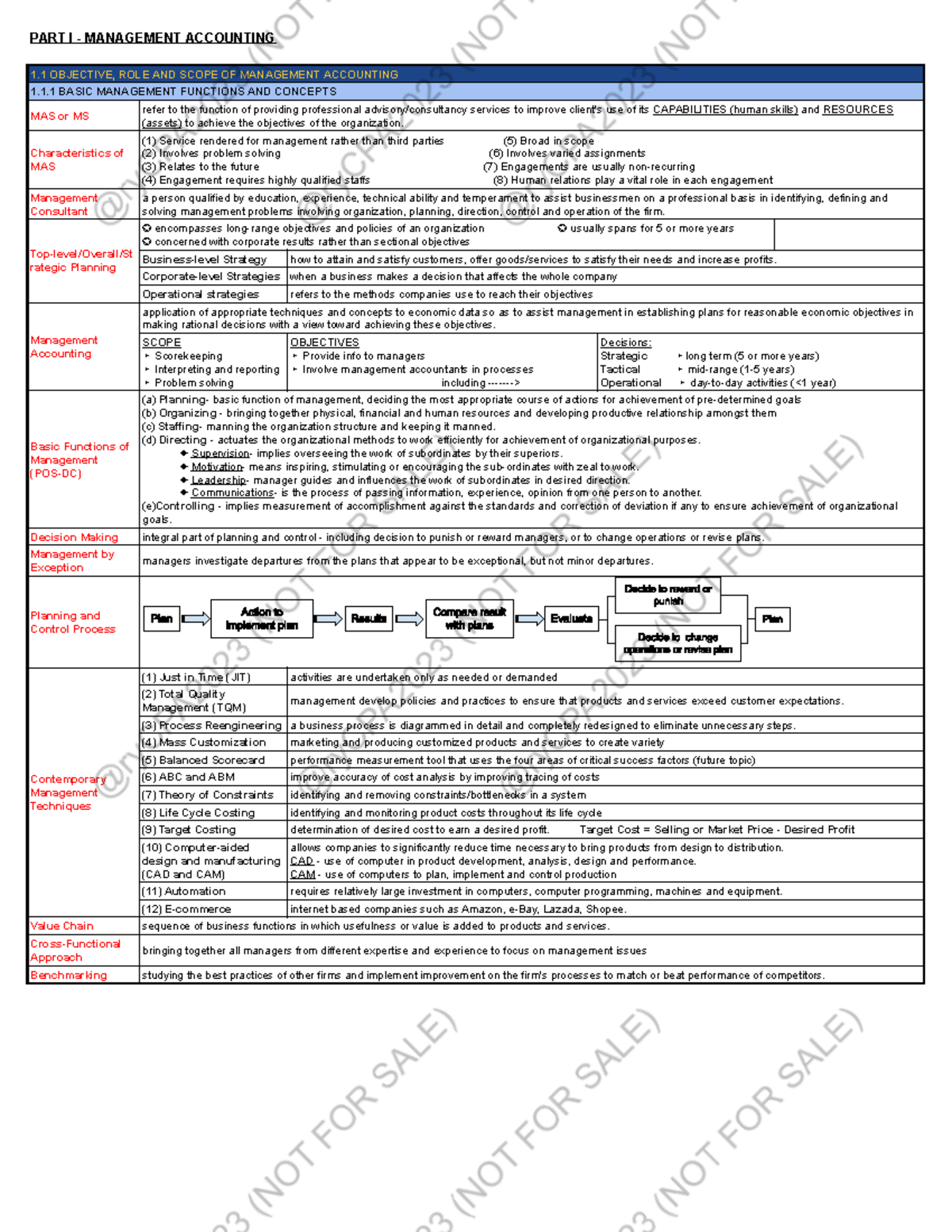 MS01 - Basic Concepts - lecture notes - PART I - MANAGEMENT ACCOUNTING ...