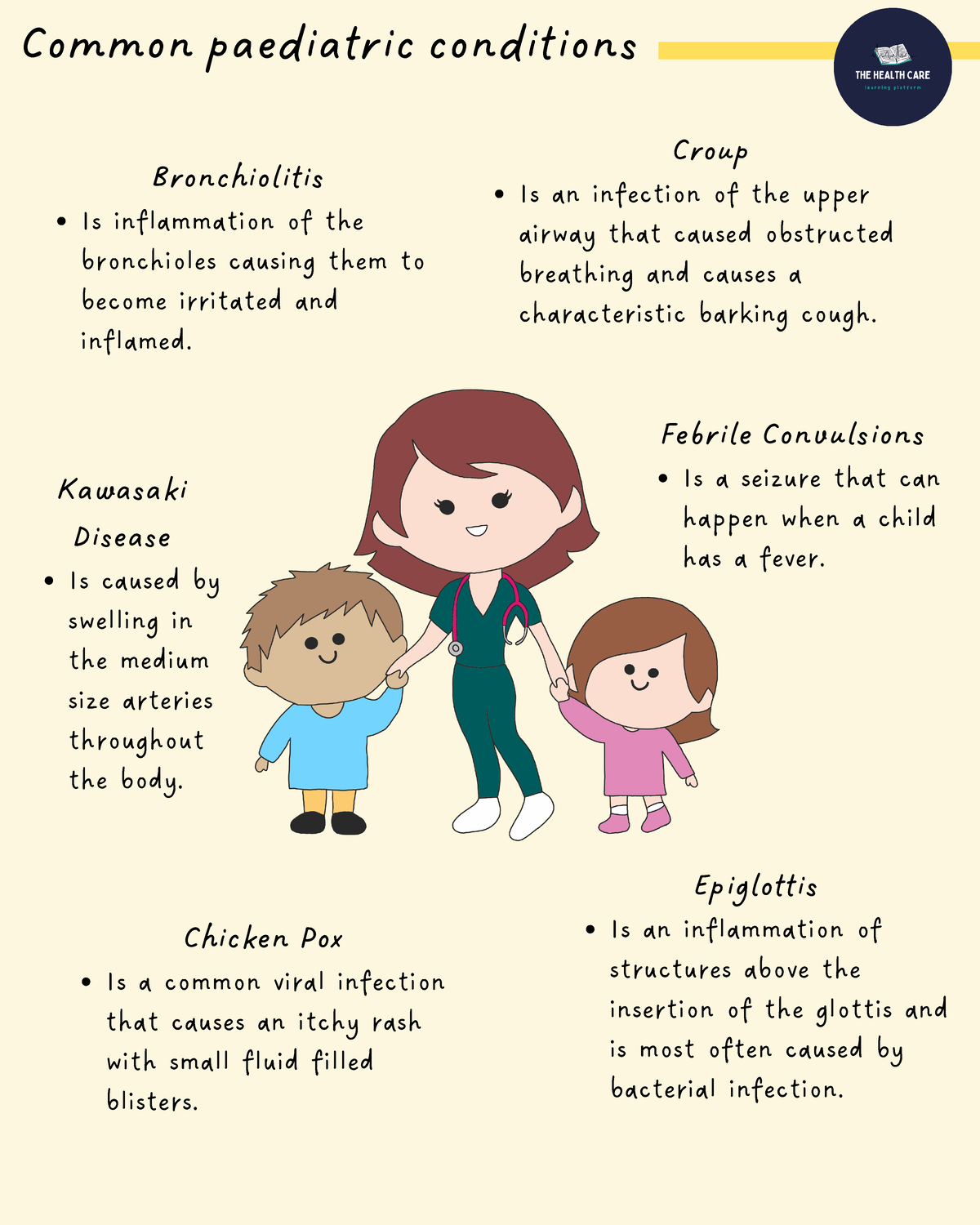 Common paeds conditions - Common paediatric conditions Is inflammation ...