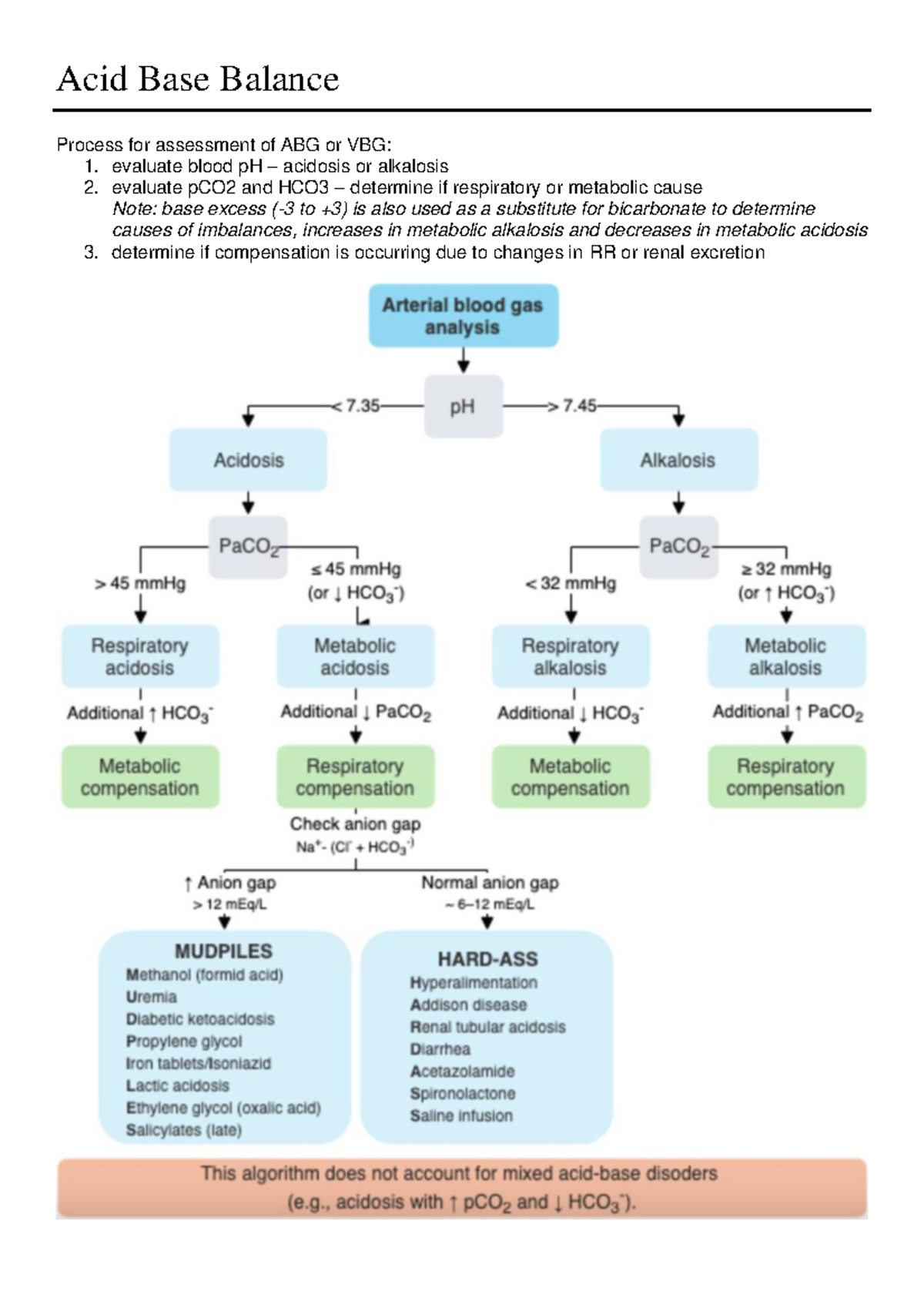 Acid Base Balance - Key pathology summary - Acid Base Balance Process for assessment of ABG or ...