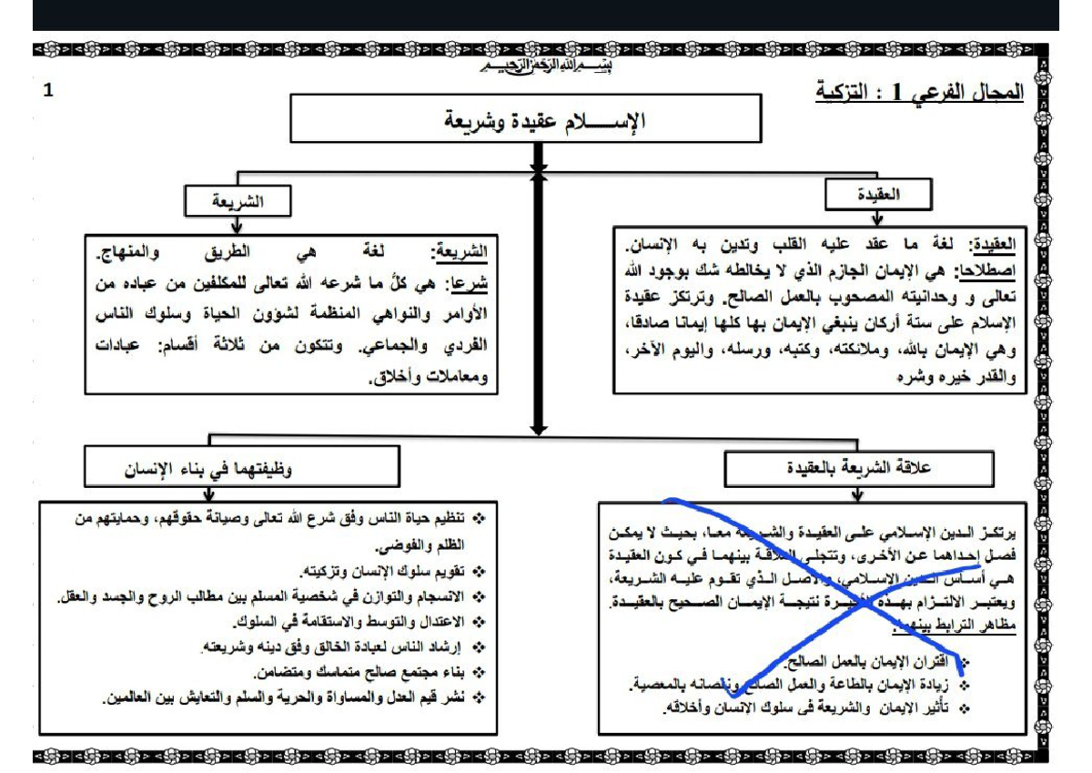 Trbya islamya - Sience de la vie et la terre - Studocu