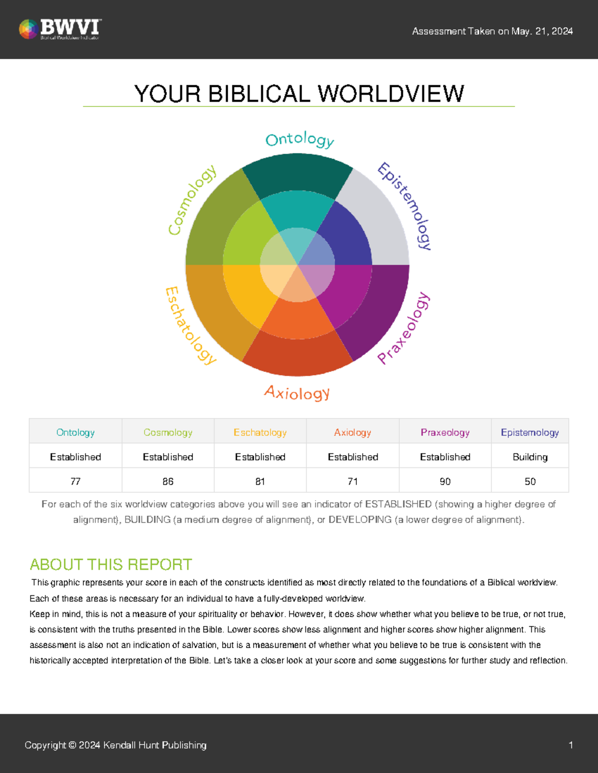 Rhianna Biblical Worlview - YOUR BIBLICAL WORLDVIEW Ontology Cosmology ...