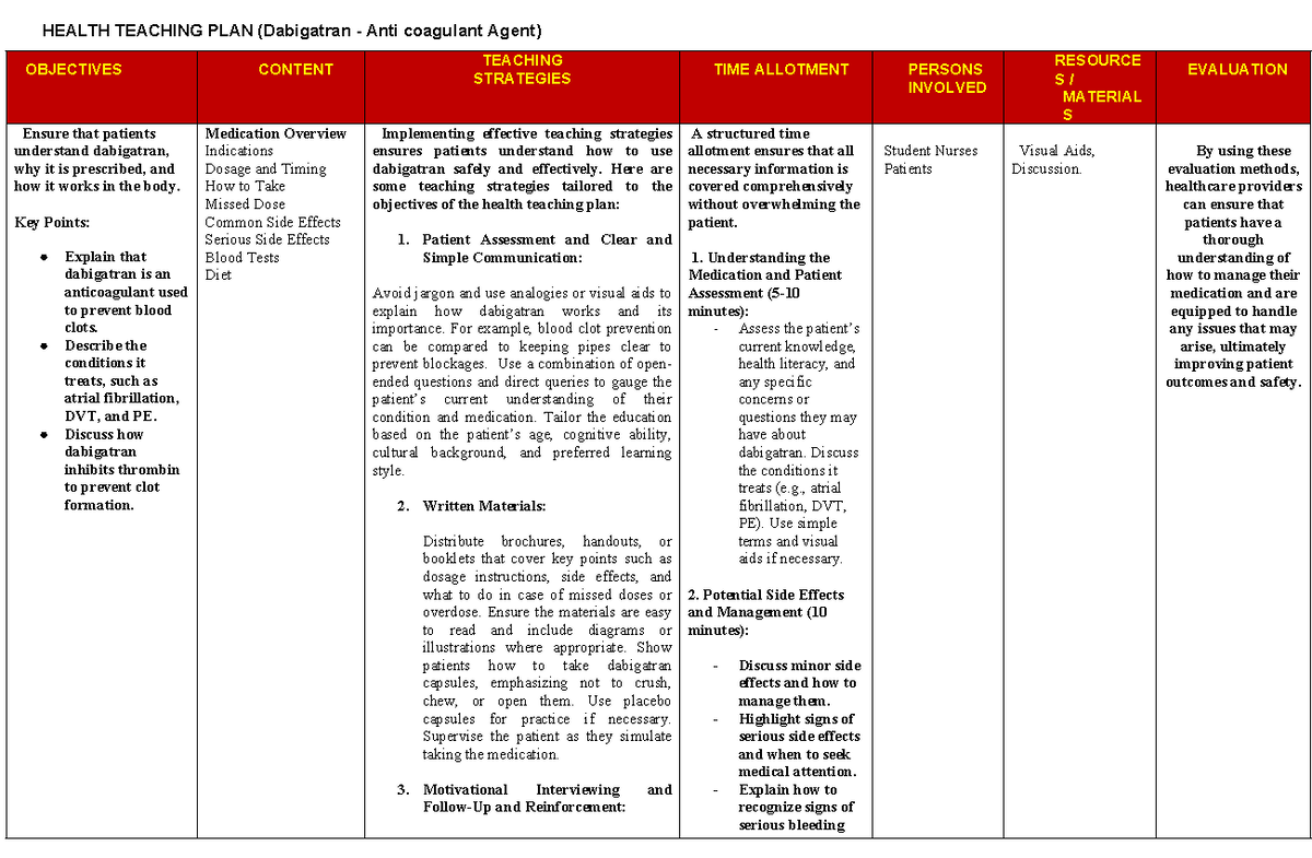 Health Teaching Plan - HEALTH TEACHING PLAN (Dabigatran - Anti ...