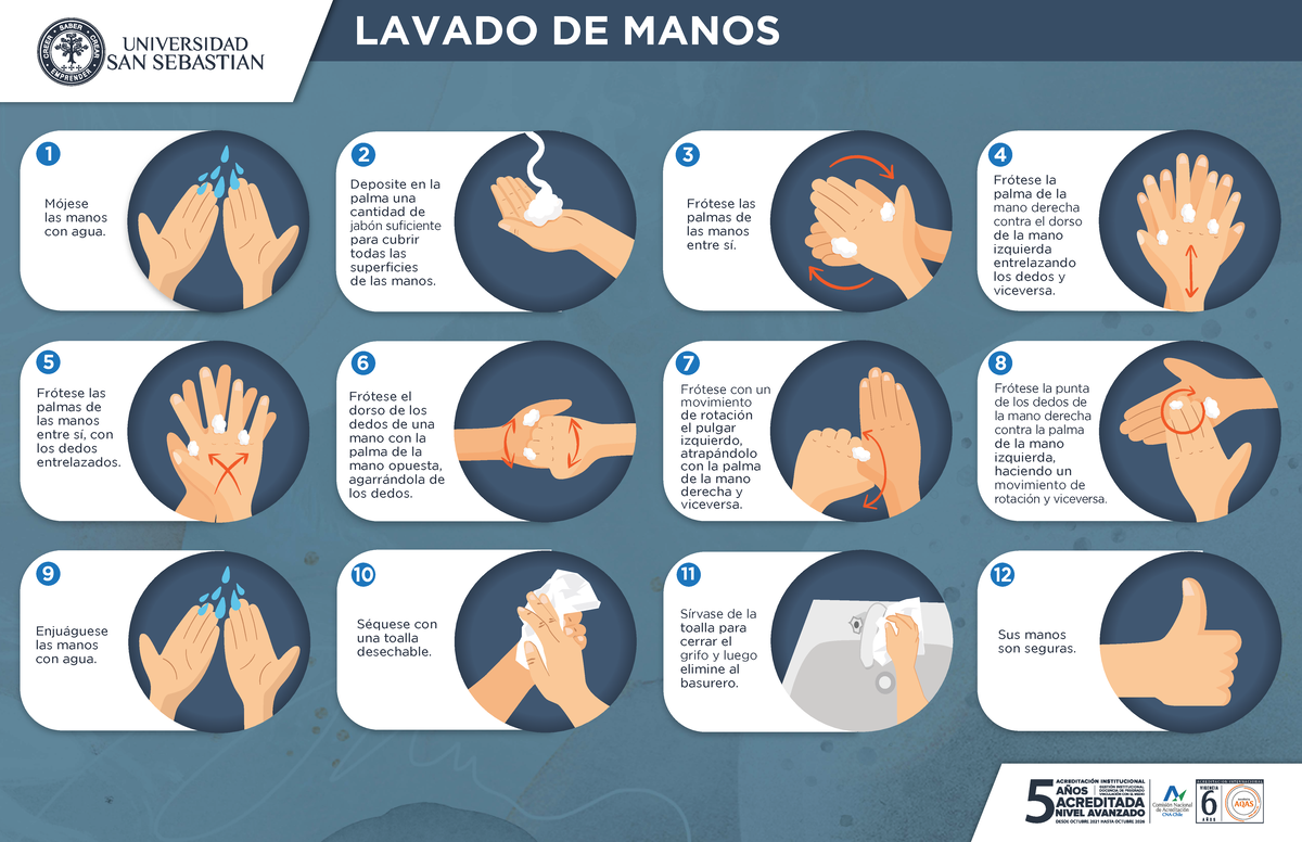 02 01 Nuevas infografias elementos seguridad CEPP - LAVADO DE MANOS ...