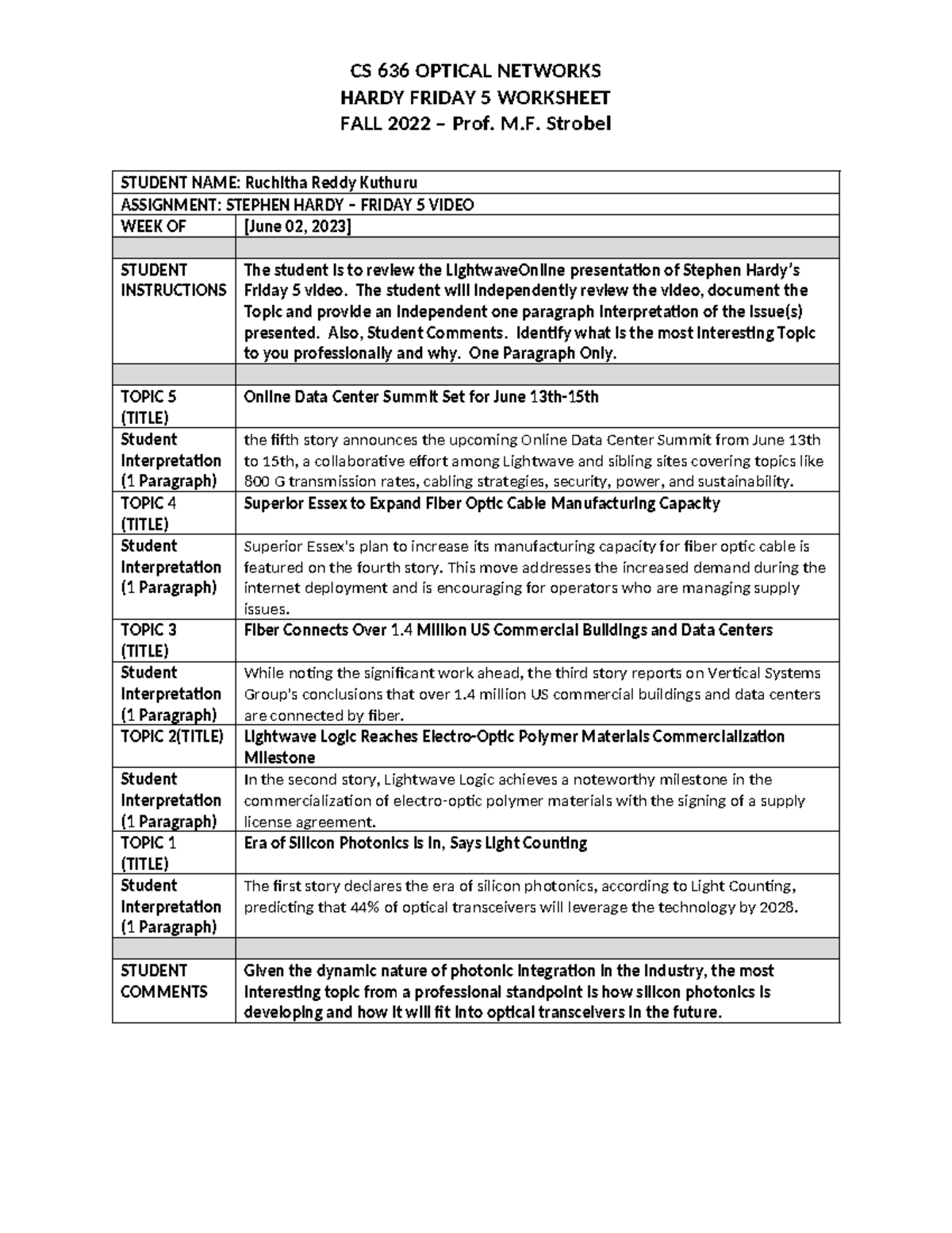 Kuthuru friday 5weekofjun 0223 - CS 636 OPTICAL NETWORKS HARDY FRIDAY 5 ...