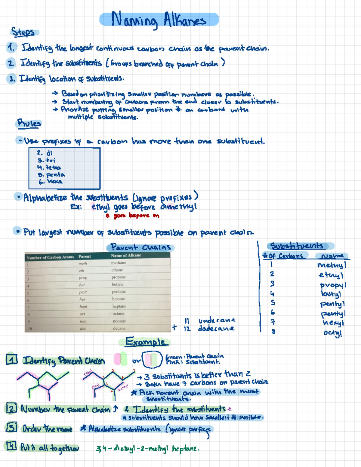 PAL Notes - Naming Alkanes Steps T . Identify the longest continuous ...