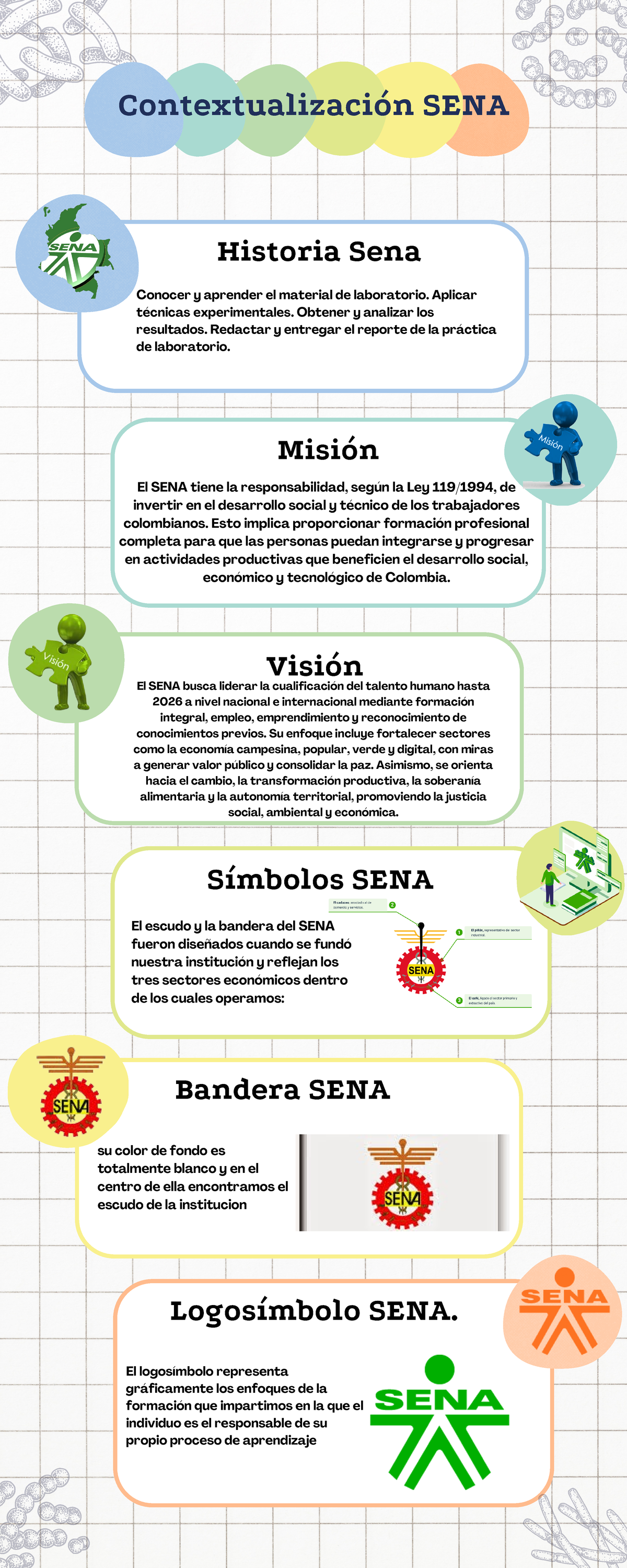Infografia - Historia Sena Misión Visión Símbolos SENA Bandera SENA ...