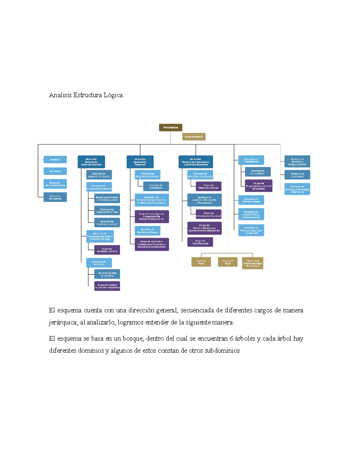 Analisis Estructura Lógica - Analisis Estructura Lógica: El esquema ...