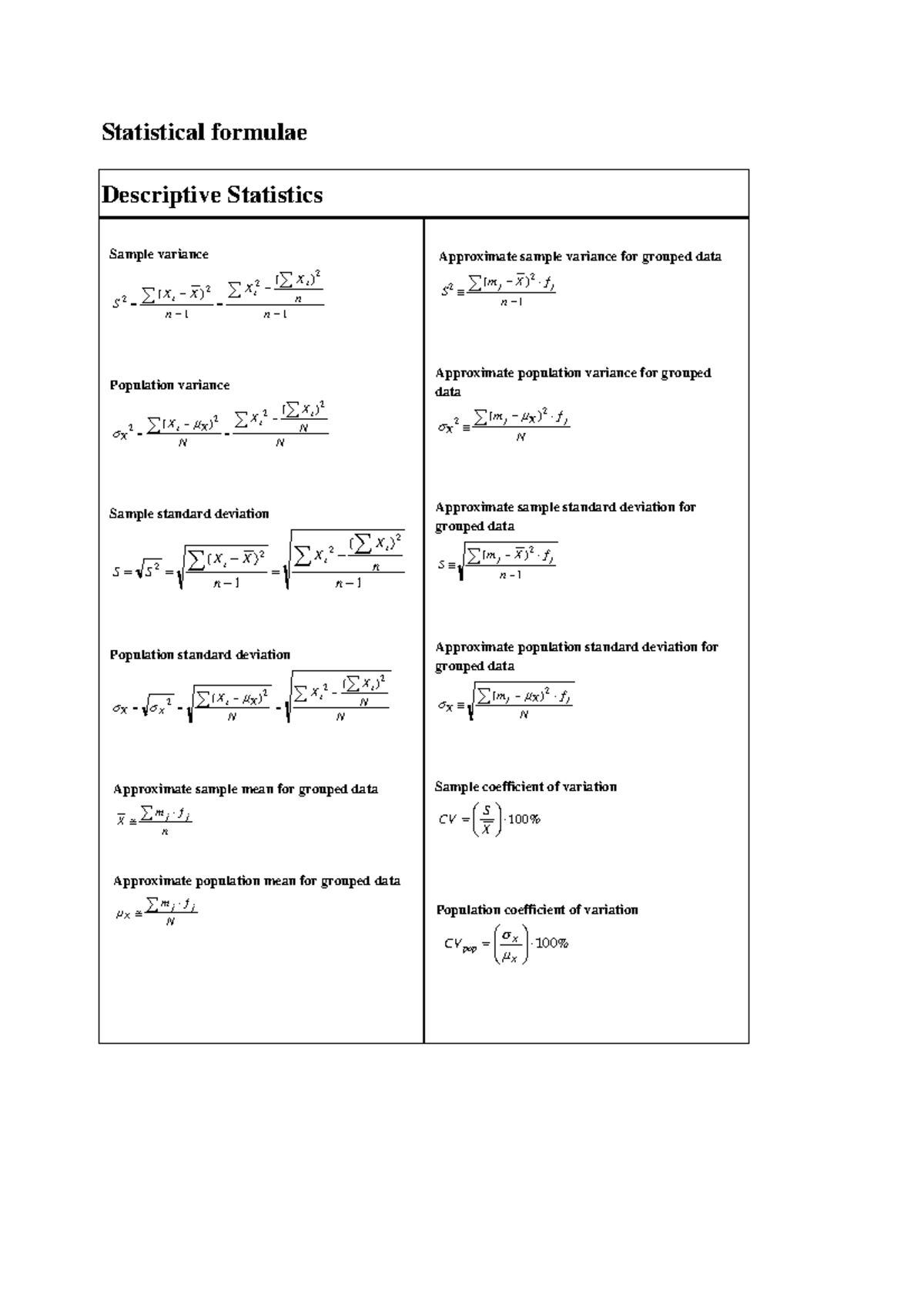 Exam Statistical Formulae - Statistical formulae Descriptive Statistics ...