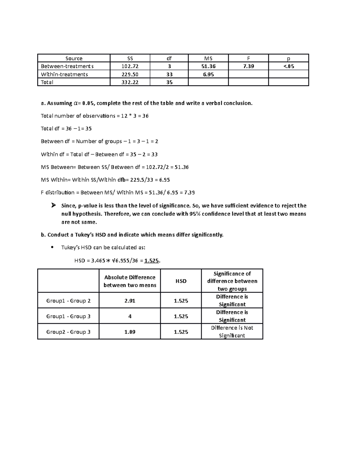 09 e LMS Activity 1 - Source SS df MS F p Between-treatments 102 3 51 7