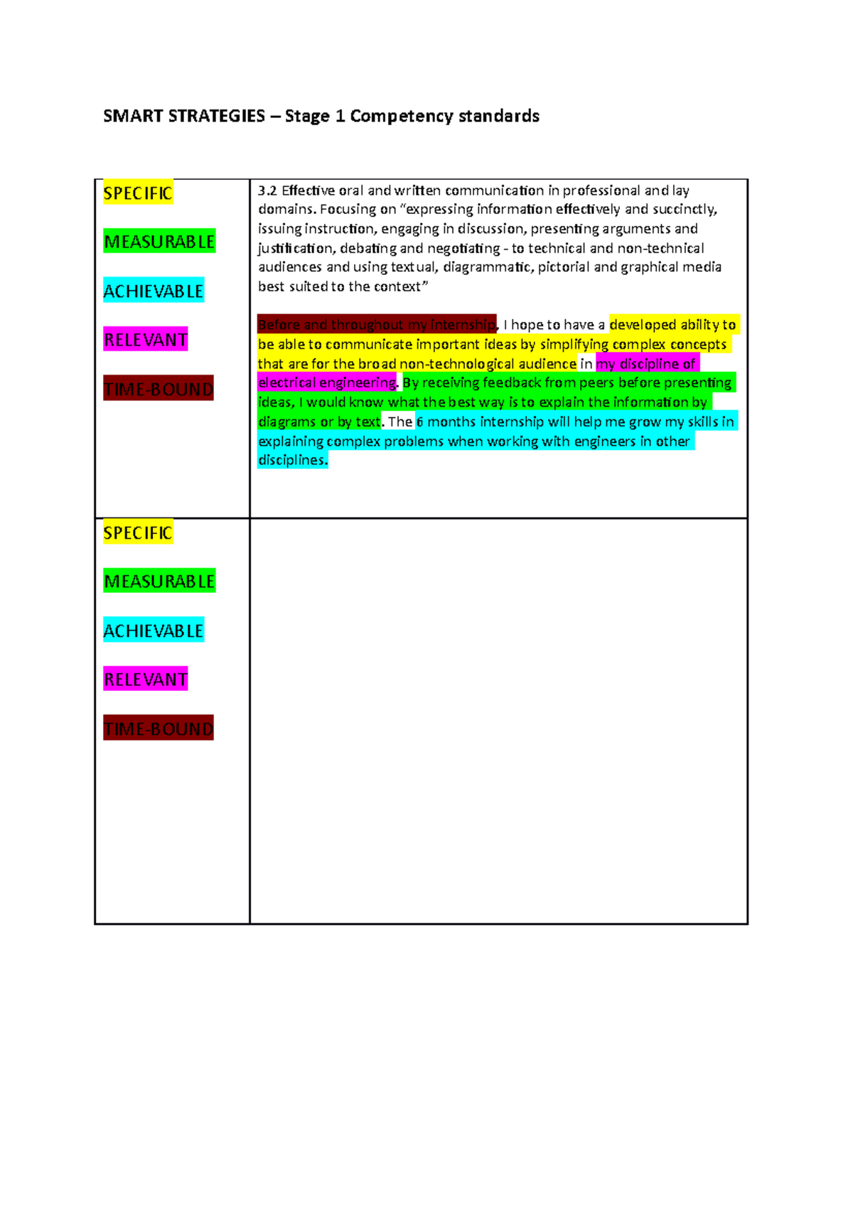 Smart Strategiess ssss - SMART STRATEGIES – Stage 1 Competency ...