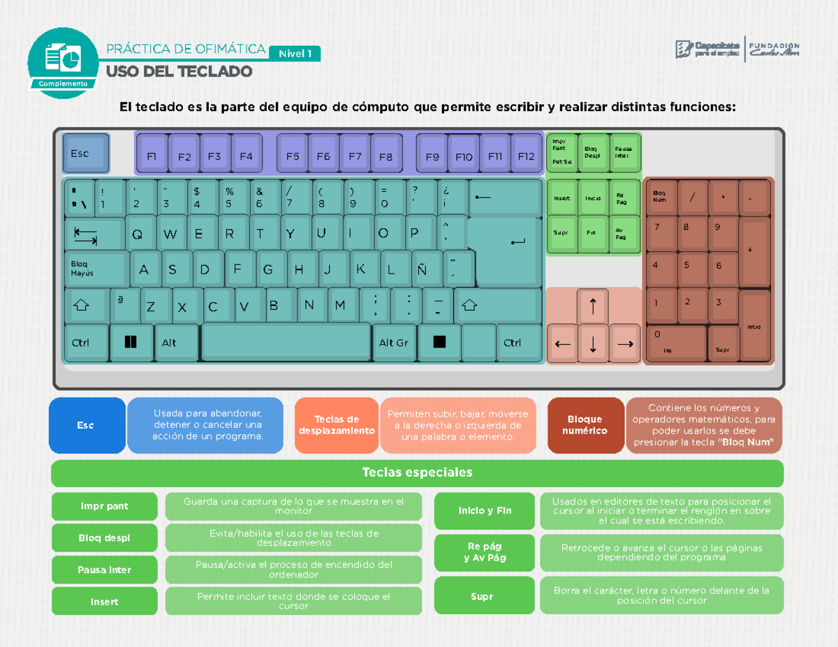 TEMA-2 Uso del Teclado - PRÁCTICA DE OFIMÁTICA Nivel 1 USO DEL TECLADO ...