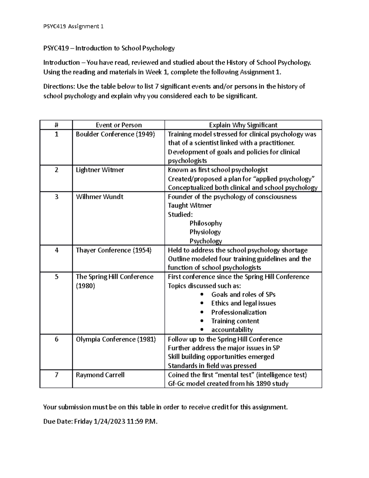 PSYC419Assignment 1History - PSYC419 Assignment 1 PSYC419 ...