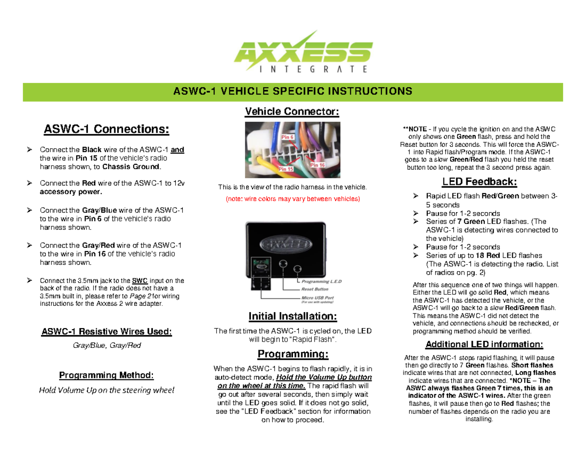 ASWC-1 INST 862 - Demo test Trust no one Trump 2024 - ASWC-1 VEHICLE ...