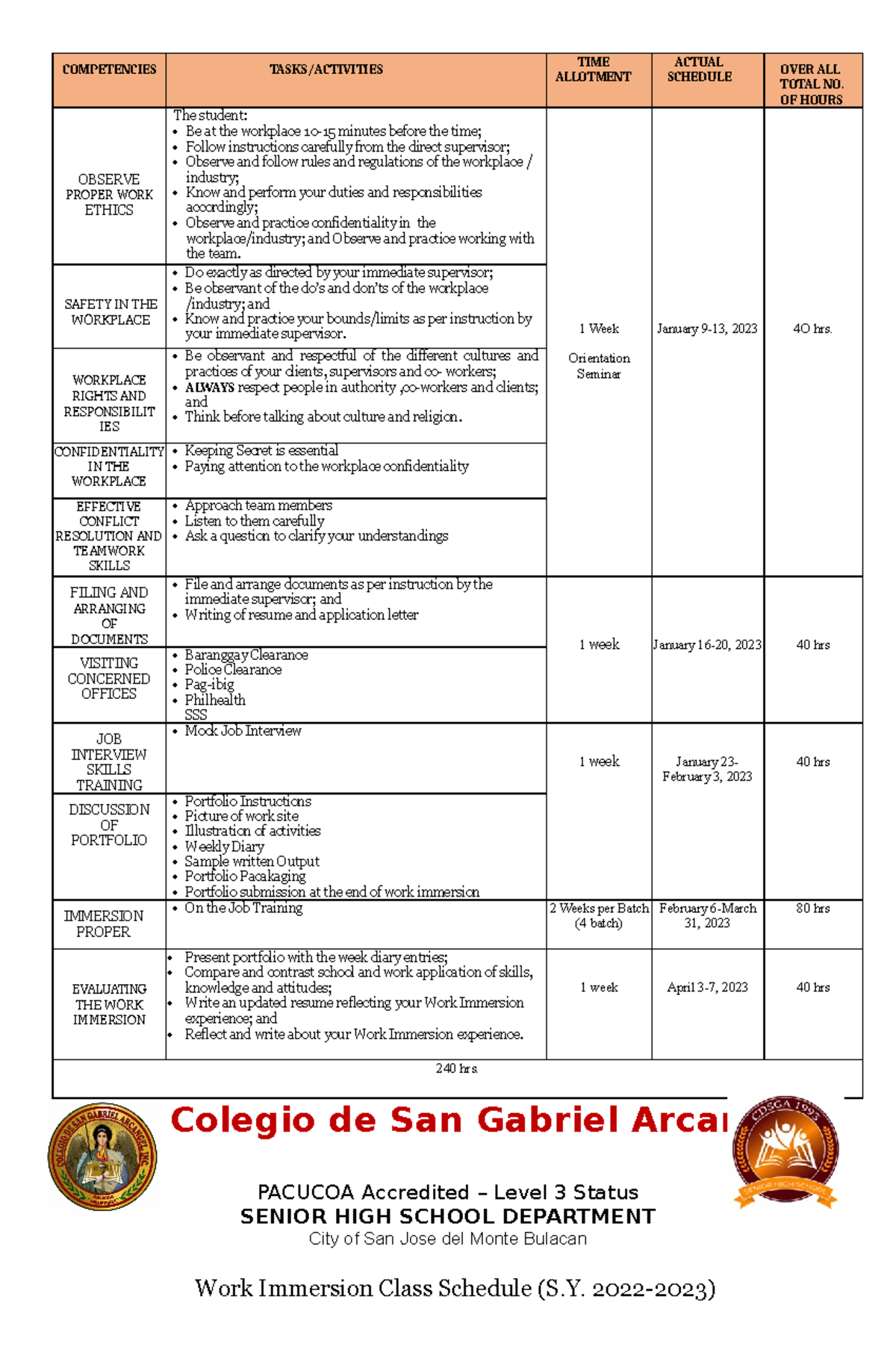 Class Schedule FOR Immersion - COMPETENCIES TASKS/ACTIVITIES ...