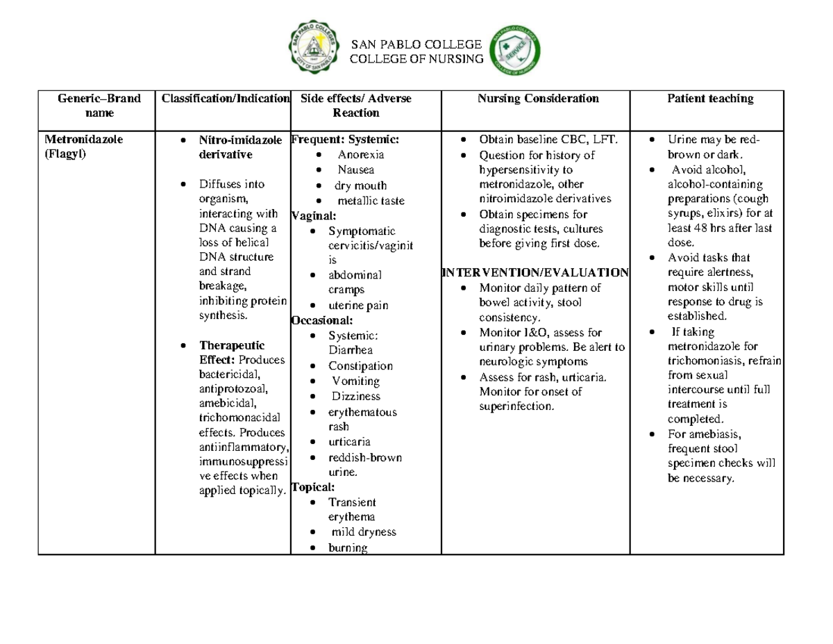Metronidazole - drug study - SAN PABLO COLLEGE COLLEGE OF NURSING ...