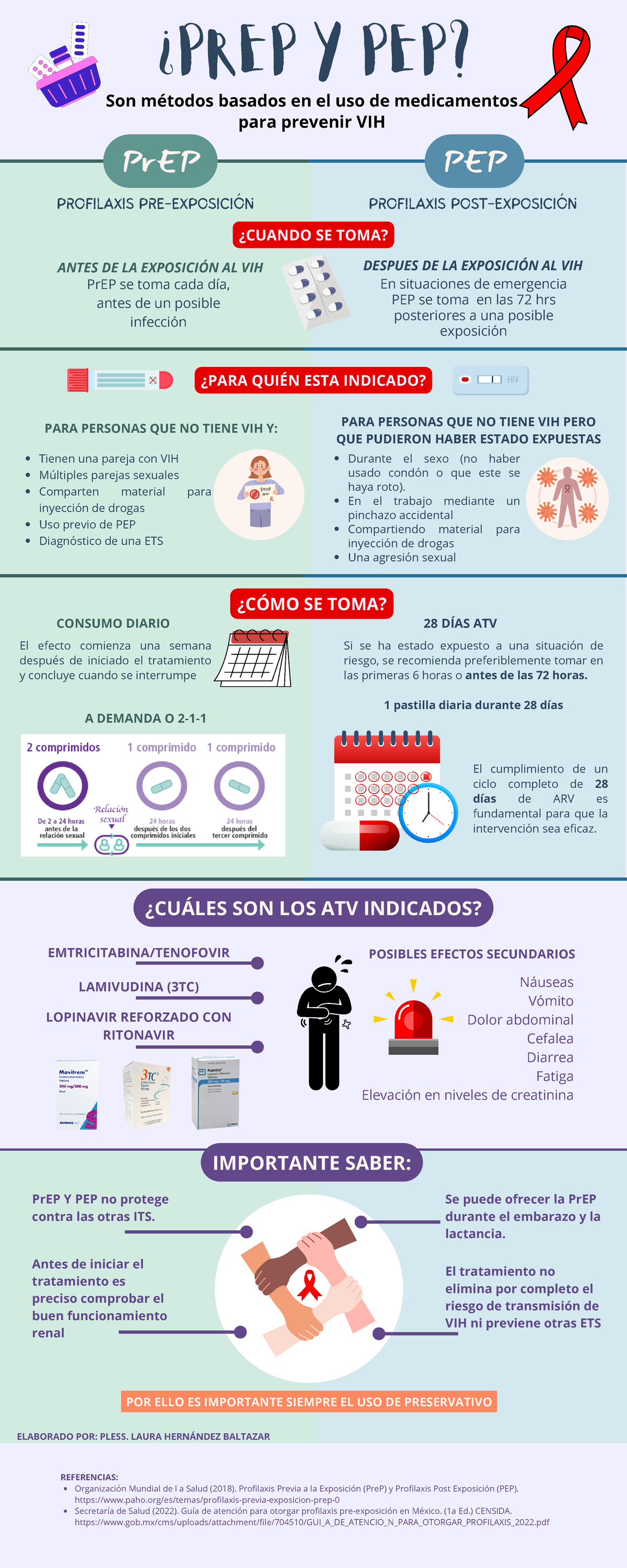 Pre P y PEP en VIH - En situaciones de emergencia PEP se toma en las 72 ...