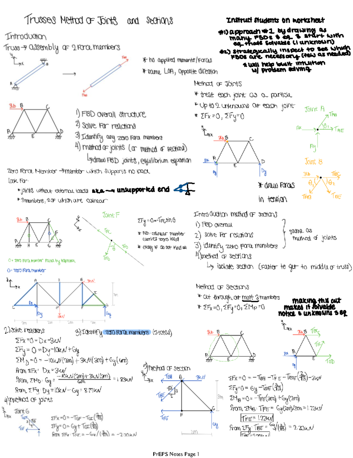 Trusses notes - Summary Engineering Mechanics and Aerospace Engineering ...