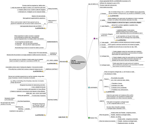 Illustration MFRS 141- Agriculture - Financial Accounting - UiTM - Studocu